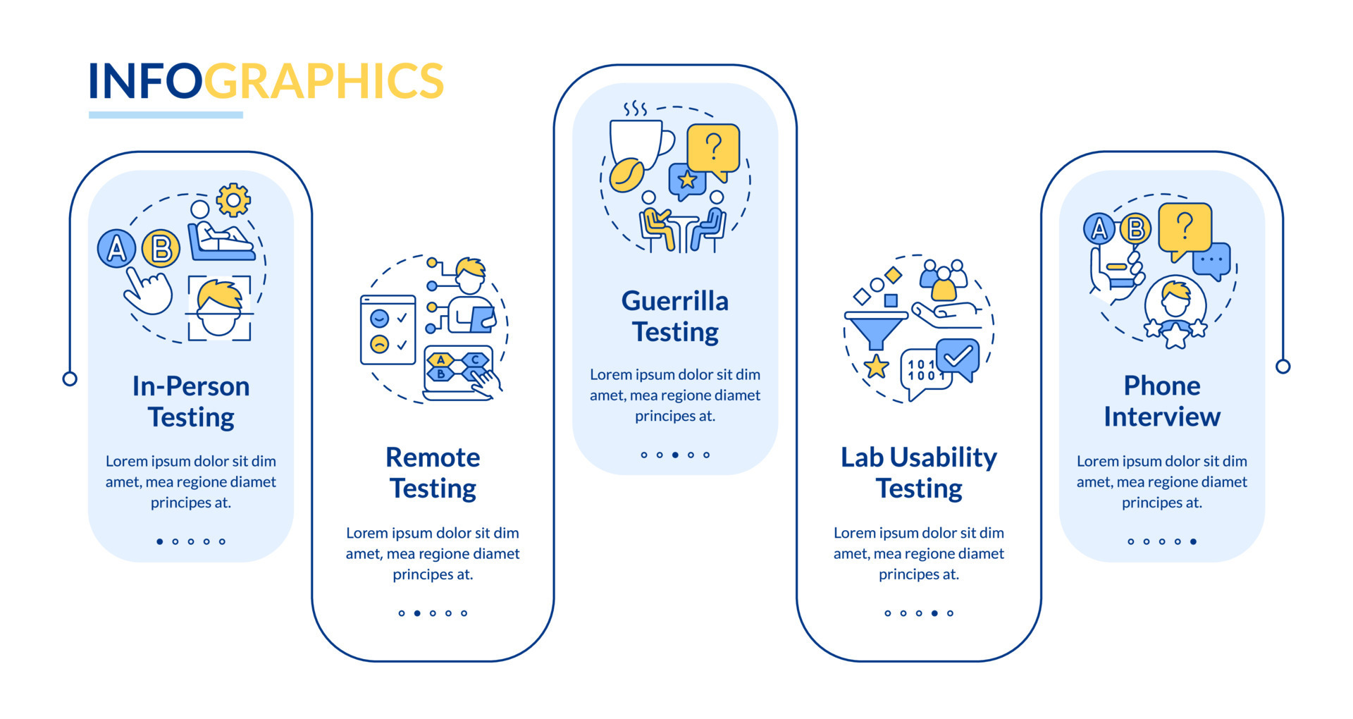 Usability Testing Strategy Rectangle Infographic Template Assess Types