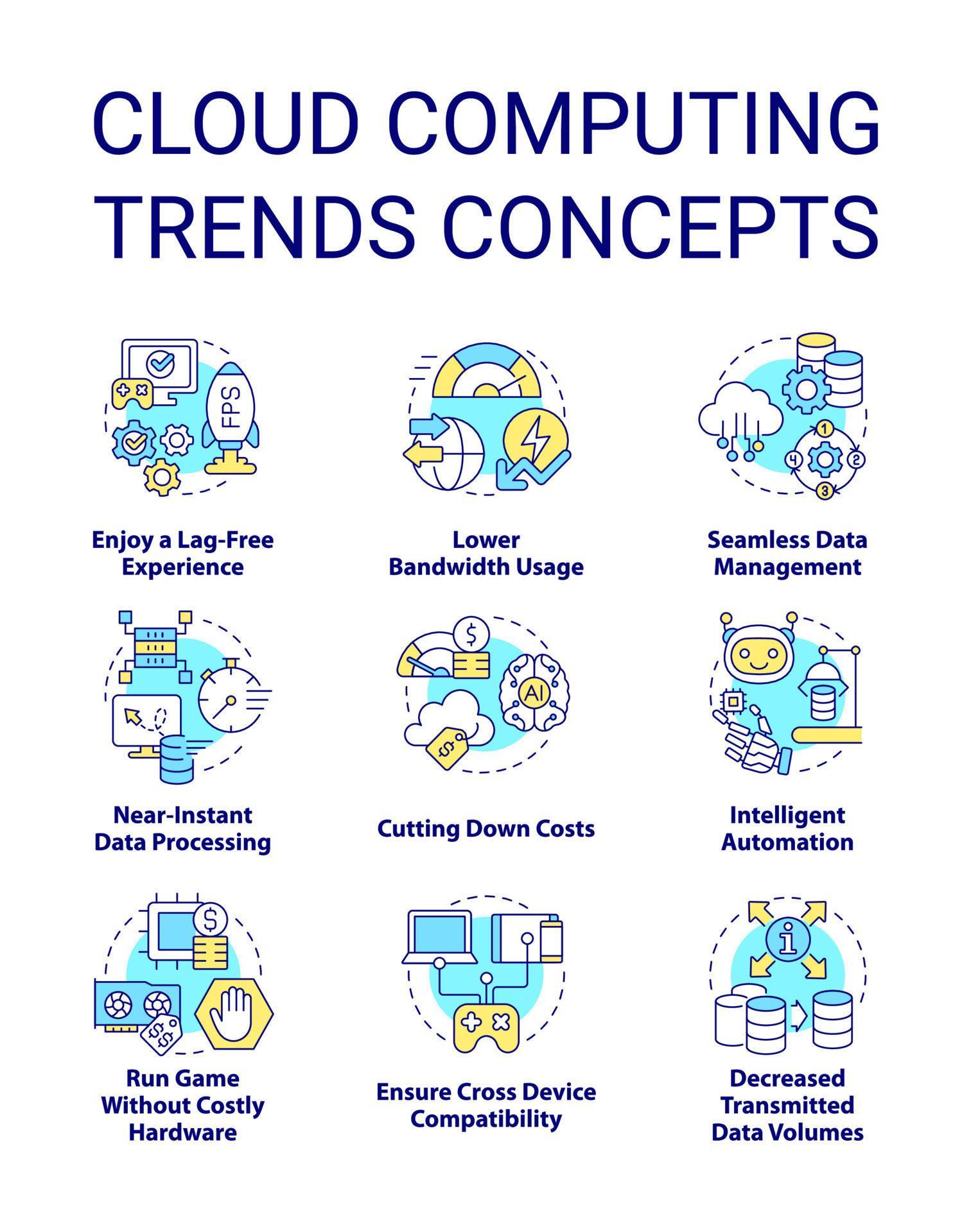 Cloud computing trends benefits concept icons set. Innovating digital ...