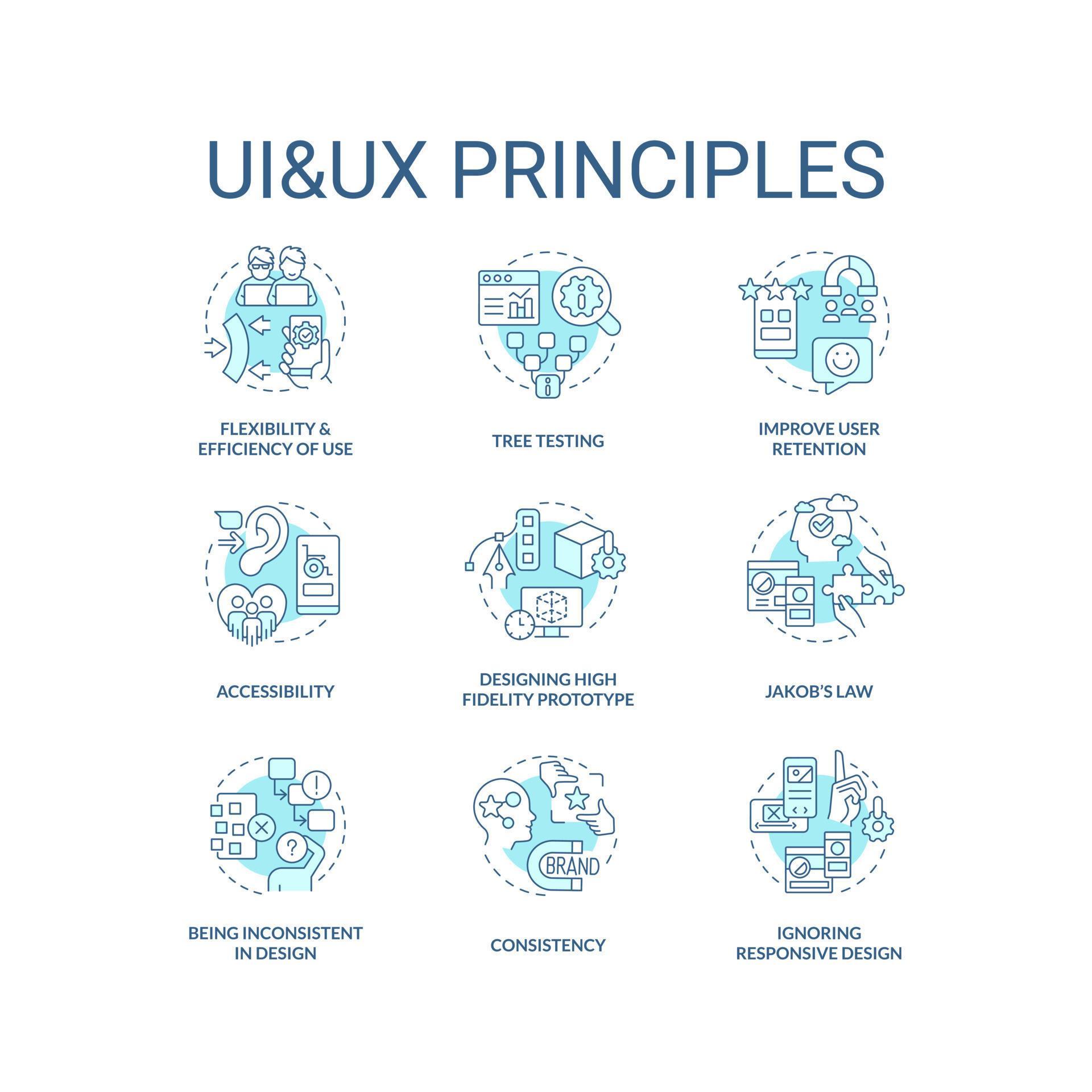 Ui Ux Principles Turquoise Concept Icons Set Interaction Design Fundamentals Idea Thin Line
