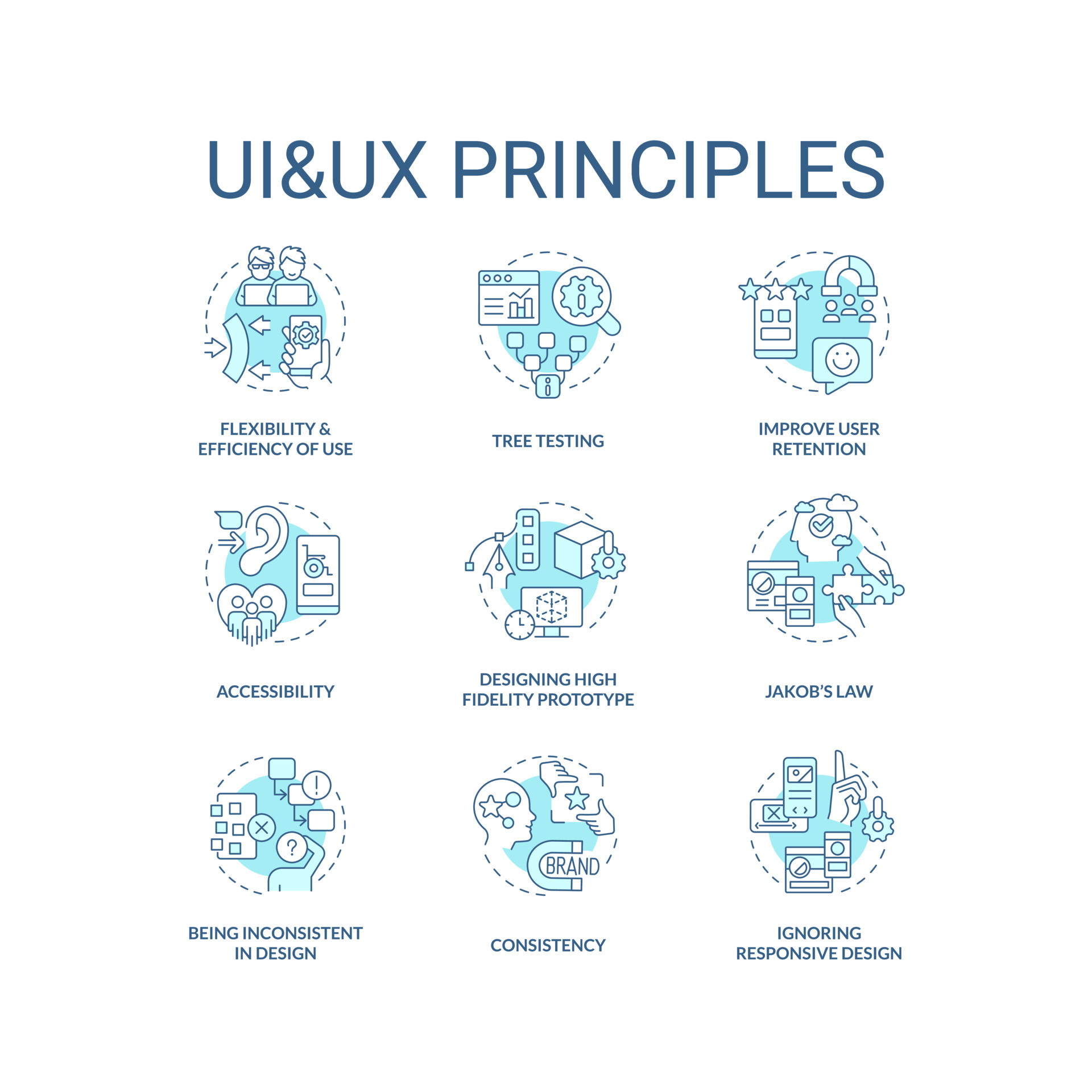 Ui Ux Principles Turquoise Concept Icons Set Interaction Design