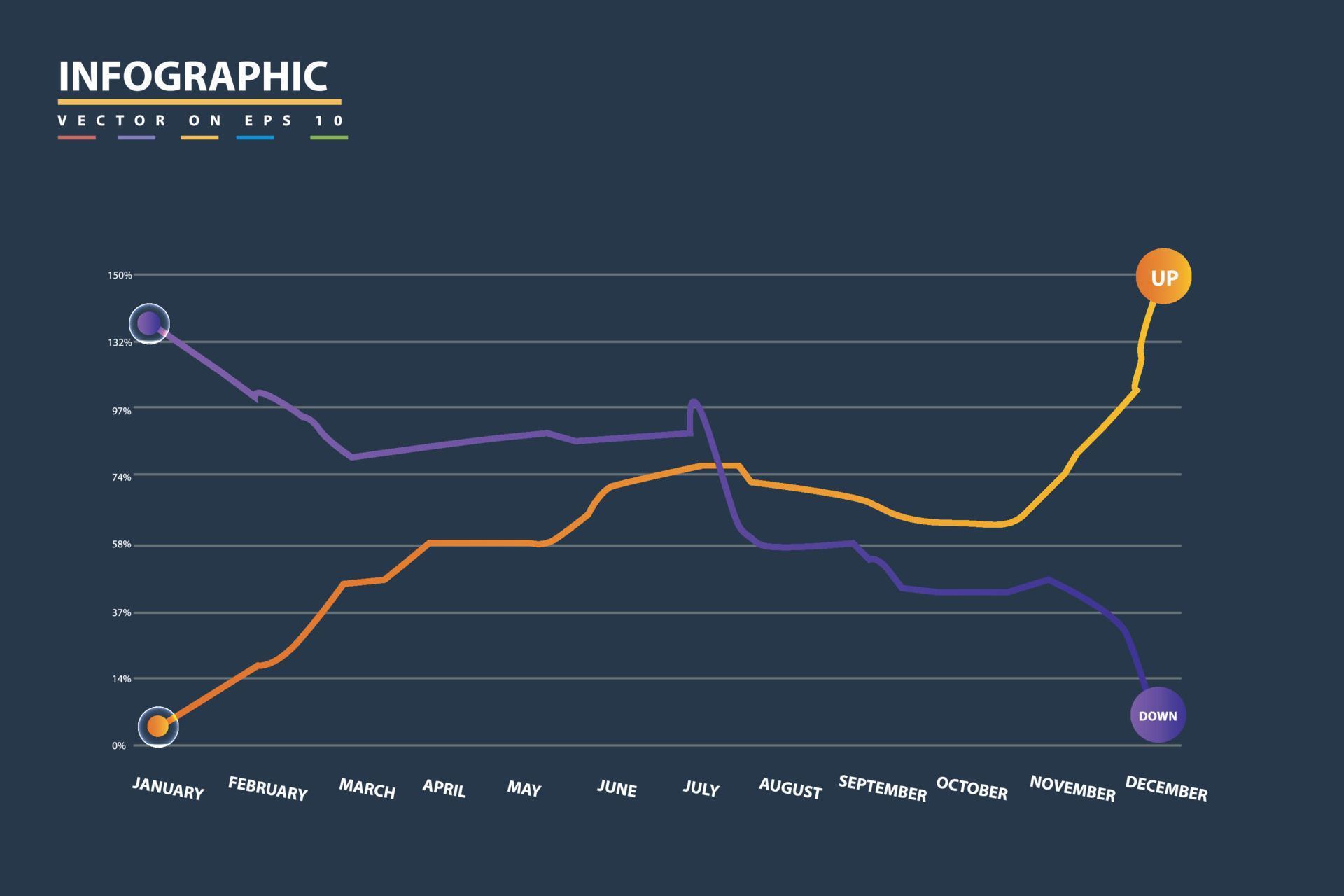 Template dashboard with mockup infographic, data graphs, charts ...