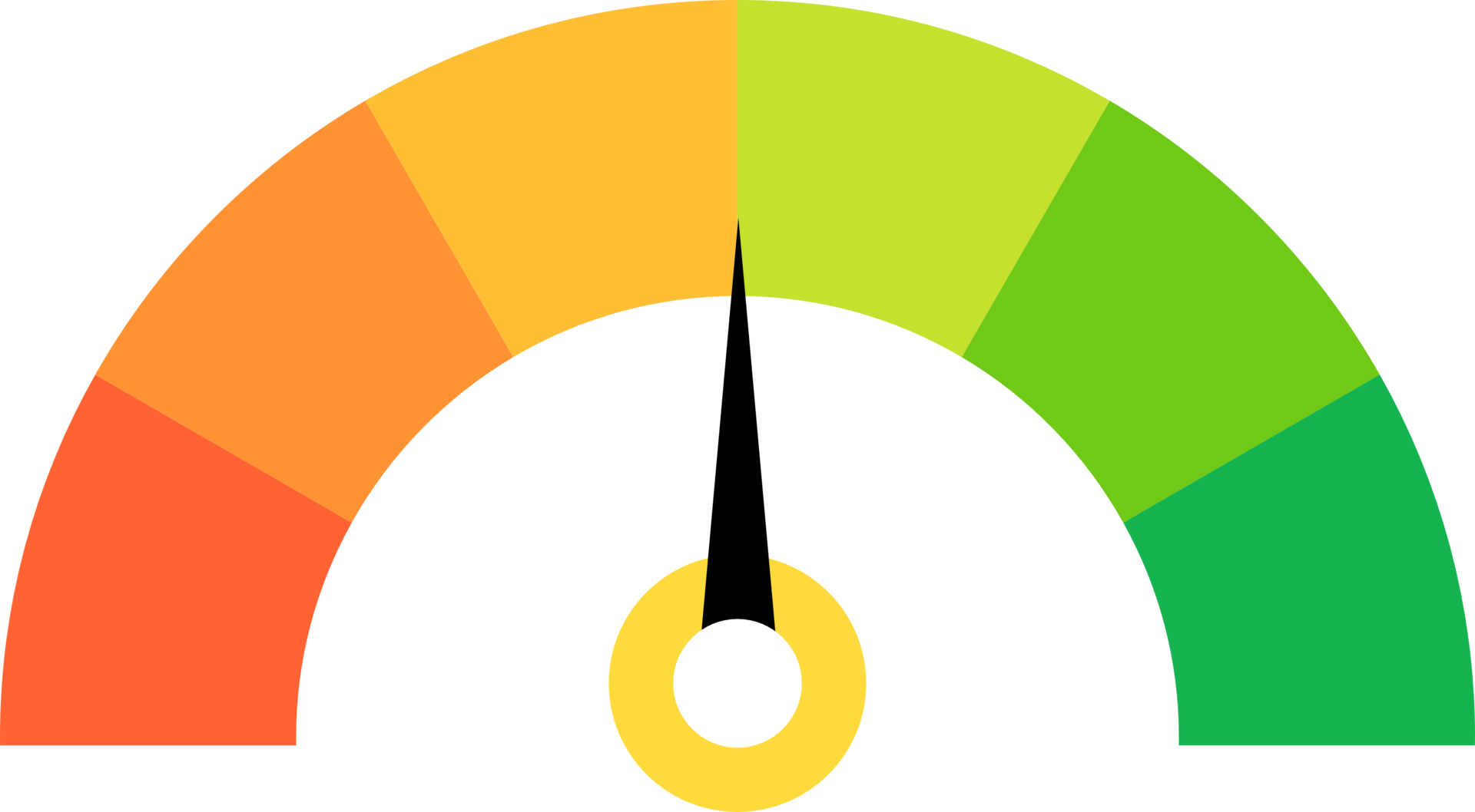 Skill level on Meter indicator shows epert 20371777 PNG Skill level on Meter indicator shows epert 20371777 PNG