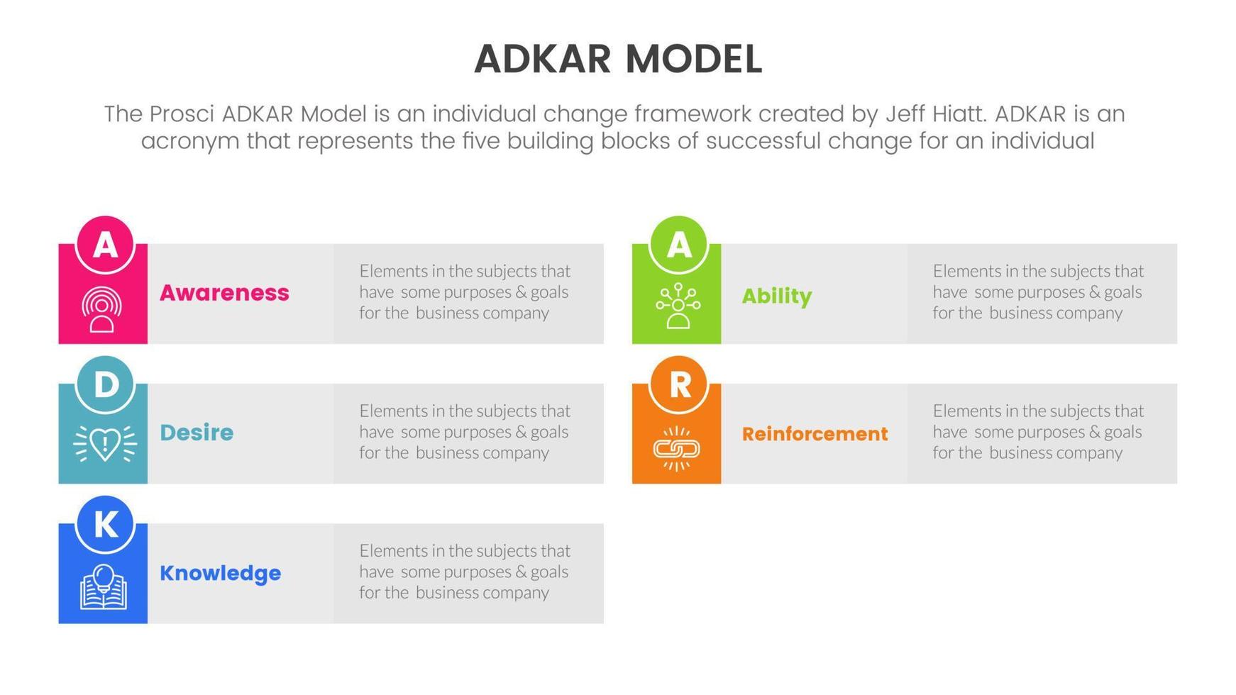 adkar model change management framework infographic with long rectangle box background ...