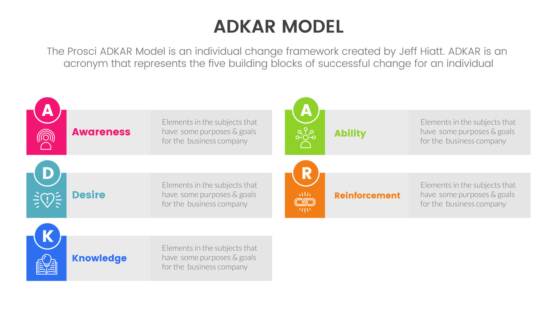 adkar model change management framework infographic with long rectangle box background ...