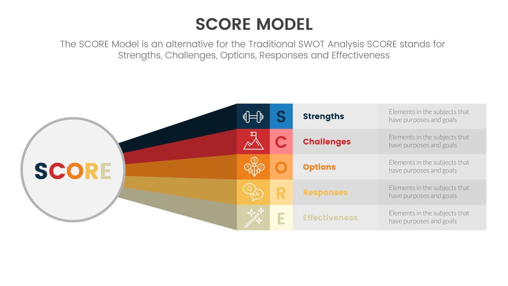 score business assessment infographic with big circle and rainbow long ...