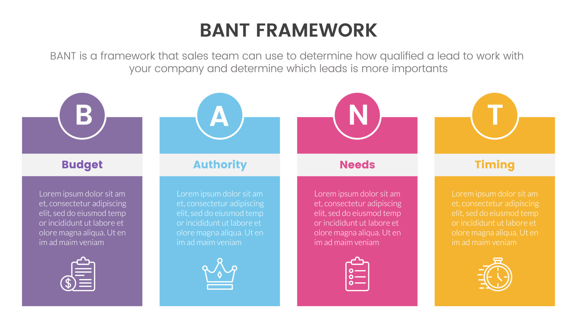 bant sales framework methodology infographic with big boxed banner ... bant sales framework methodology infographic with big boxed banner ...