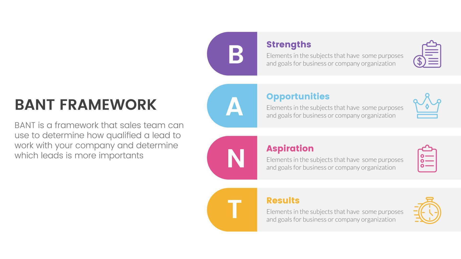 Bant Sales Framework Methodology Infographic With Vertical Round Box Information Concept For