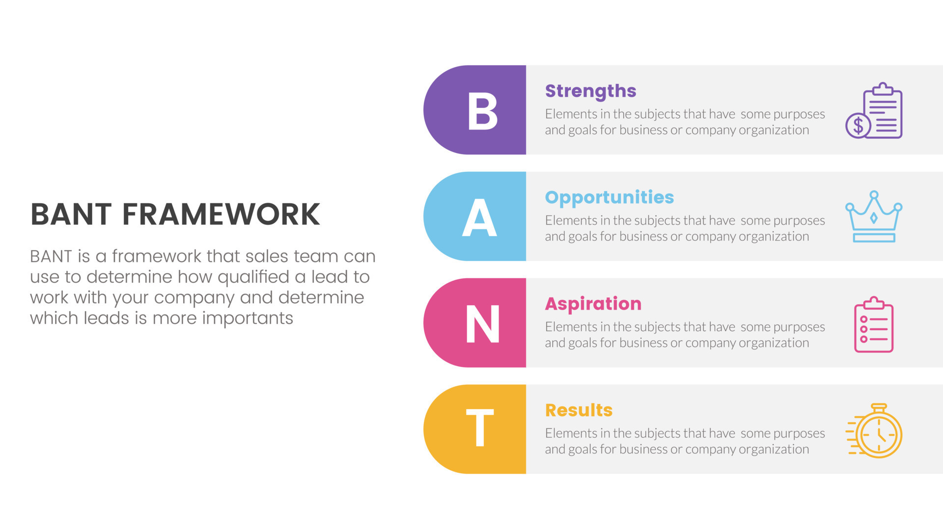 Bant Sales Framework Methodology Infographic With Vertical Round Box Information Concept For
