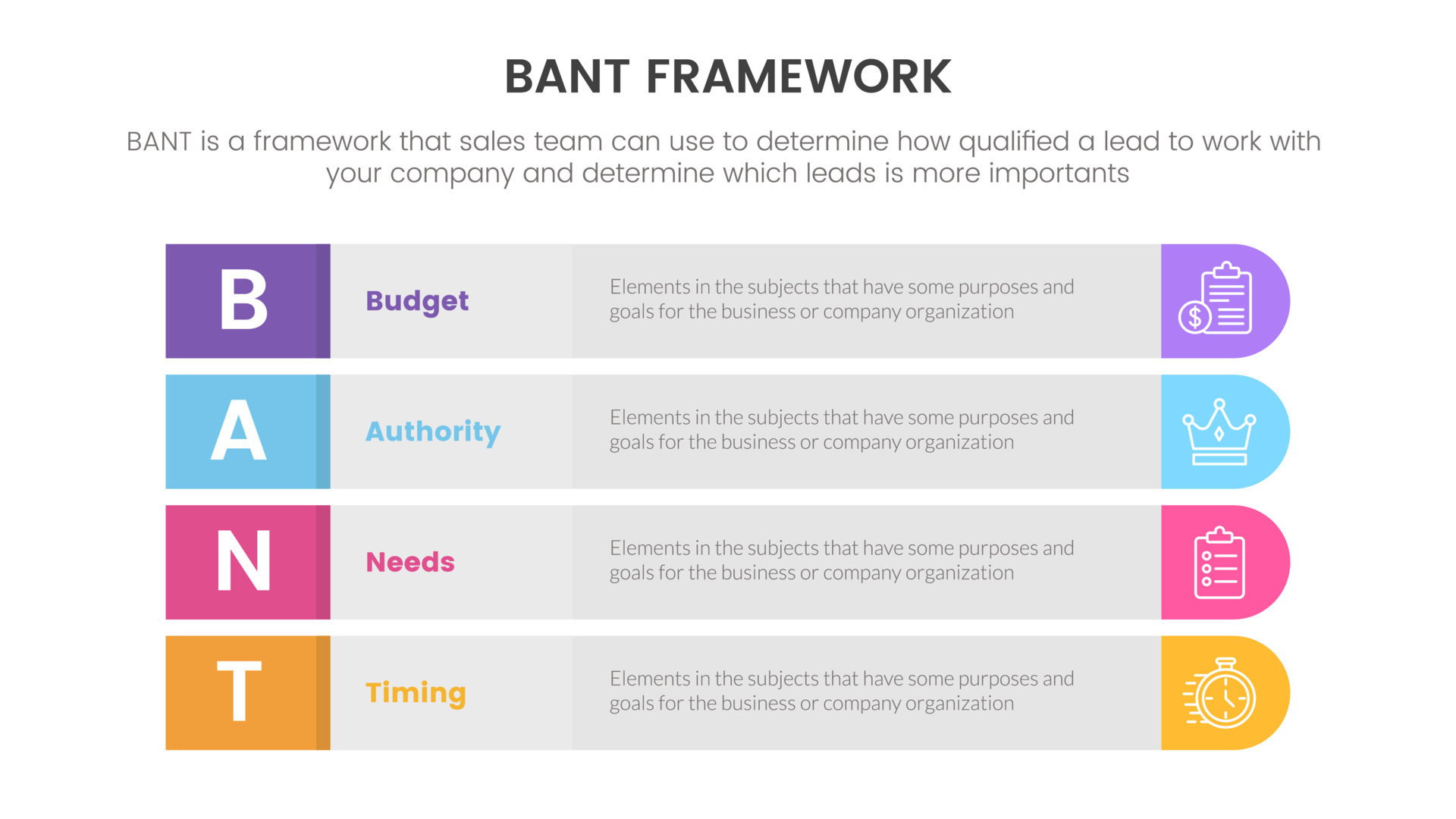 Bant Sales Framework Methodology Infographic With Long Box Rectangle Round Information Concept