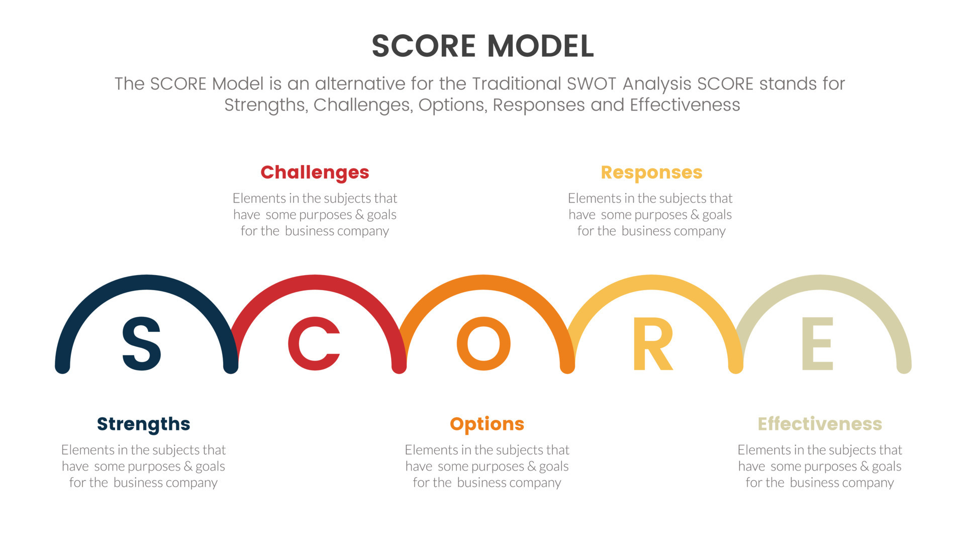 score business assessment infographic with half circle right direction ...