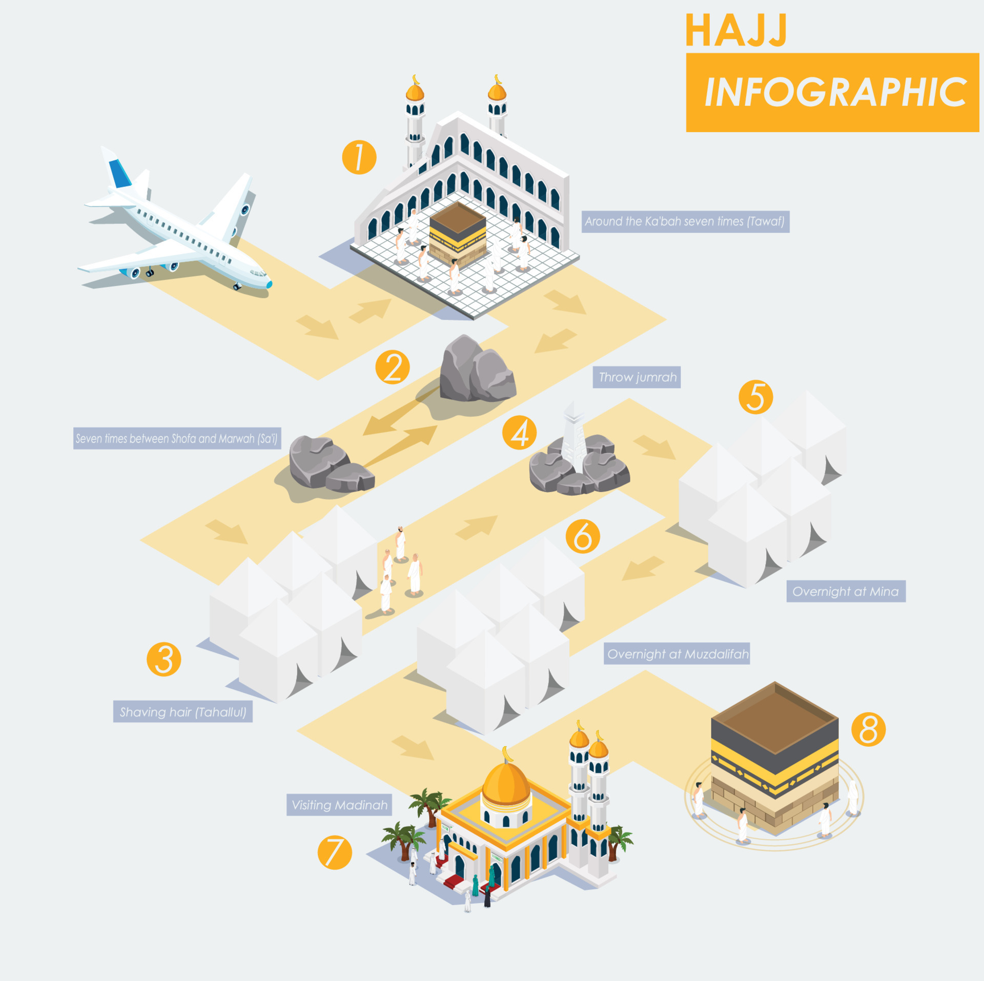 Hajj Infographic With Route Map For Hajj Guide Step By Step Stock - Vrogue Hajj Infographic With Route Map For Hajj Guide Step By Step Stock - Vrogue