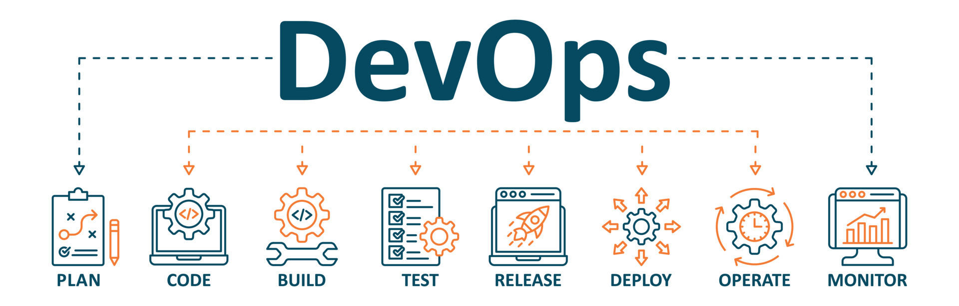 DevOps banner web icon vector illustration concept for software ...