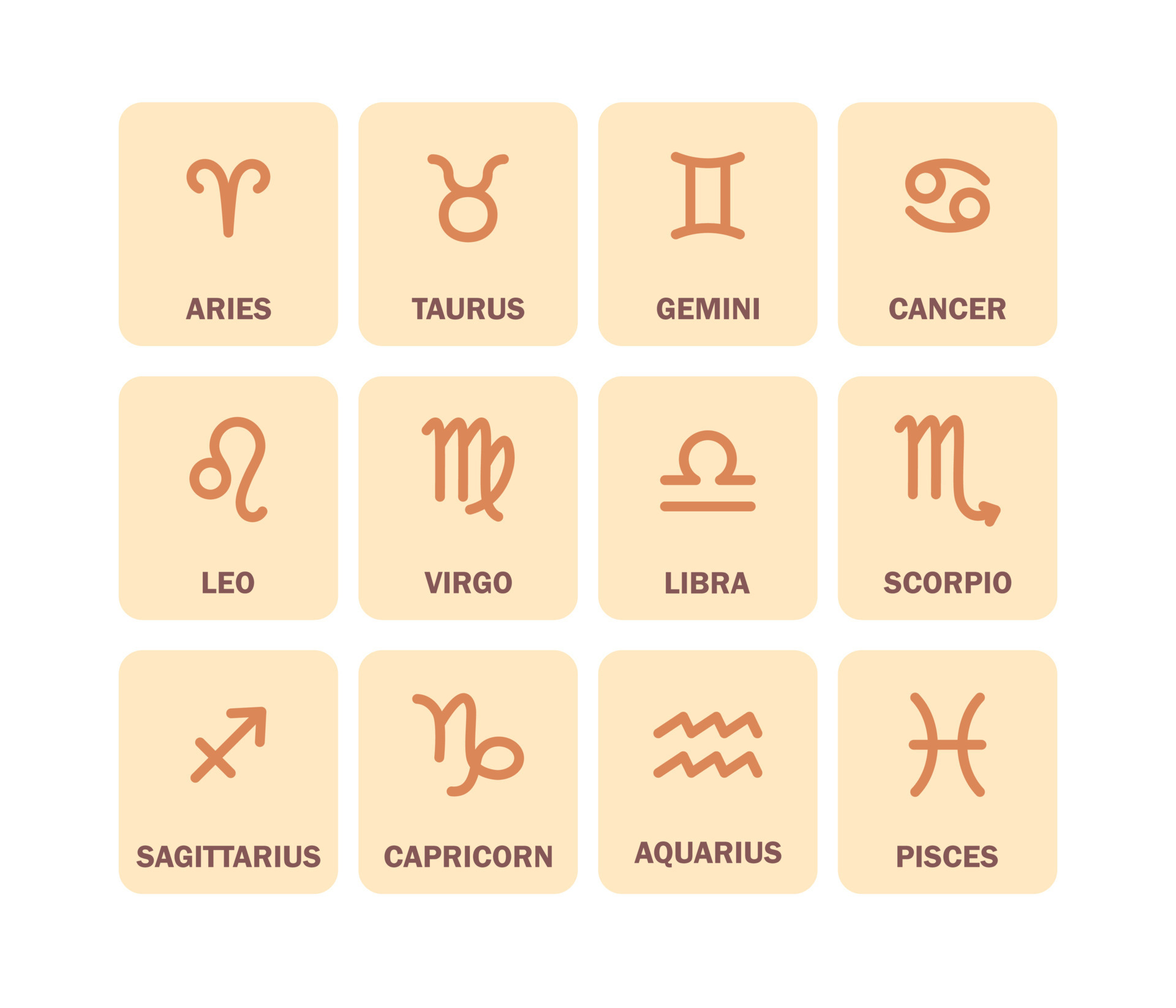 Zodiac Signs Aries Taurus Leo Gemini Virgo Scorpio Libra