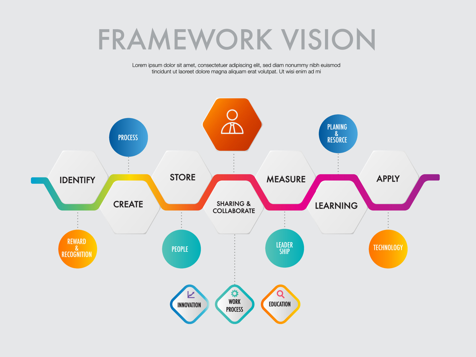 Business Vision Diagram