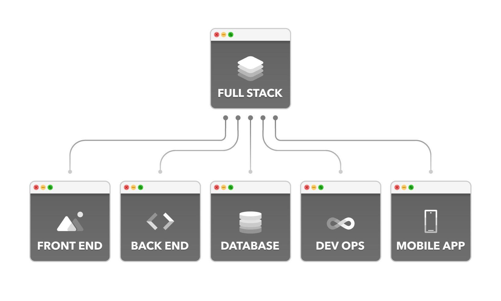 Full Stack Development Structure. Full Stack Mind Map. Programming ... Full Stack Development Structure. Full Stack Mind Map. Programming ...