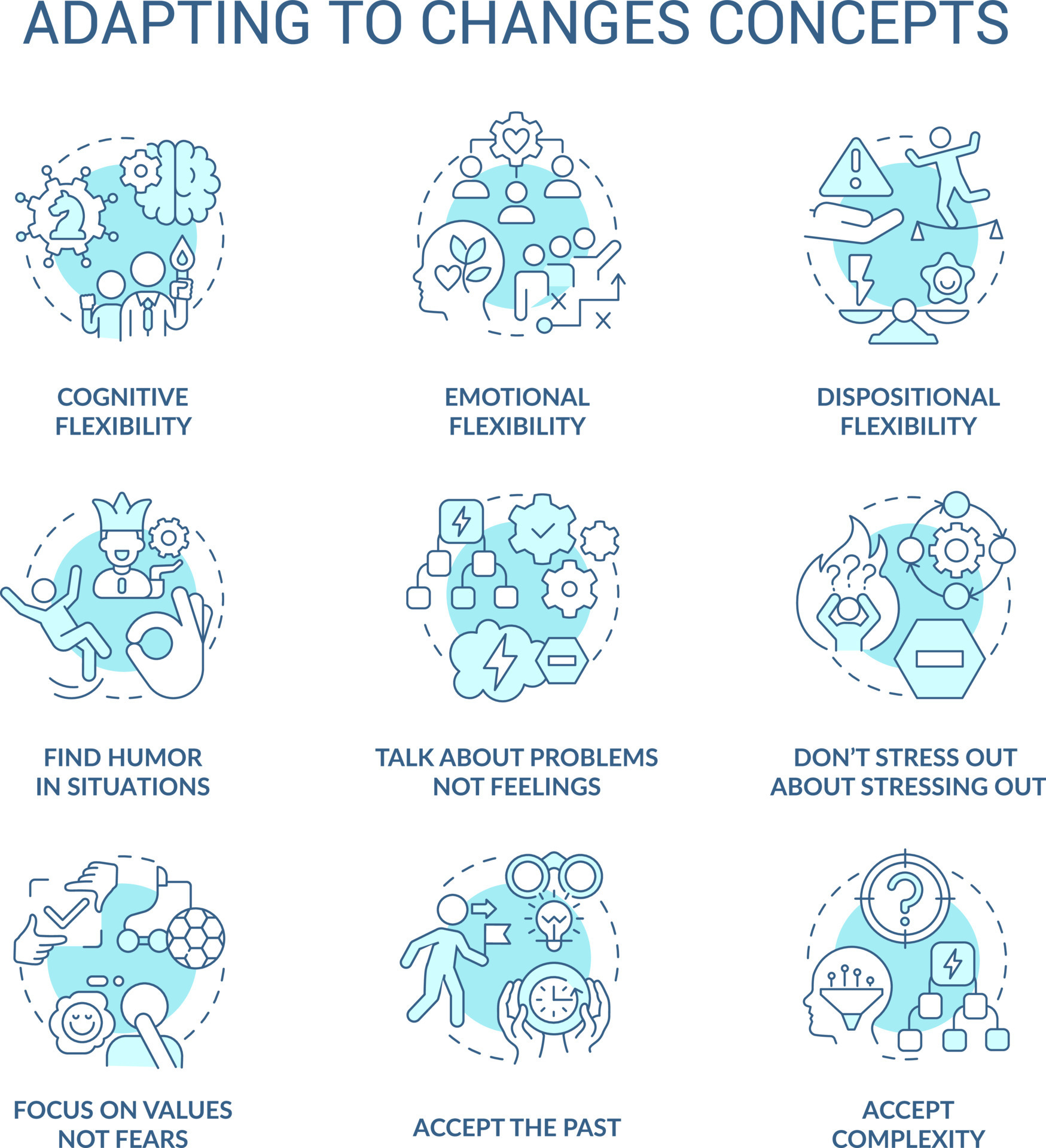 Adapting to changes turquoise concept icons set. Skill and ability ...