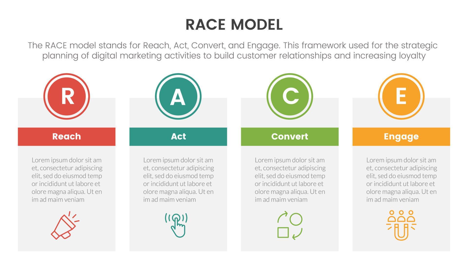 Race Business Model Marketing Framework Infographic With Big Boxed