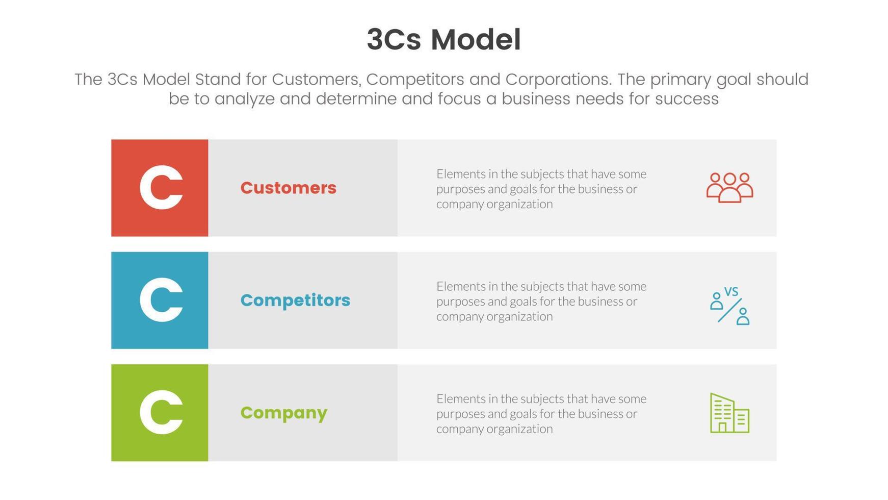 3cs model business model framework infographic 3 point stage template ...