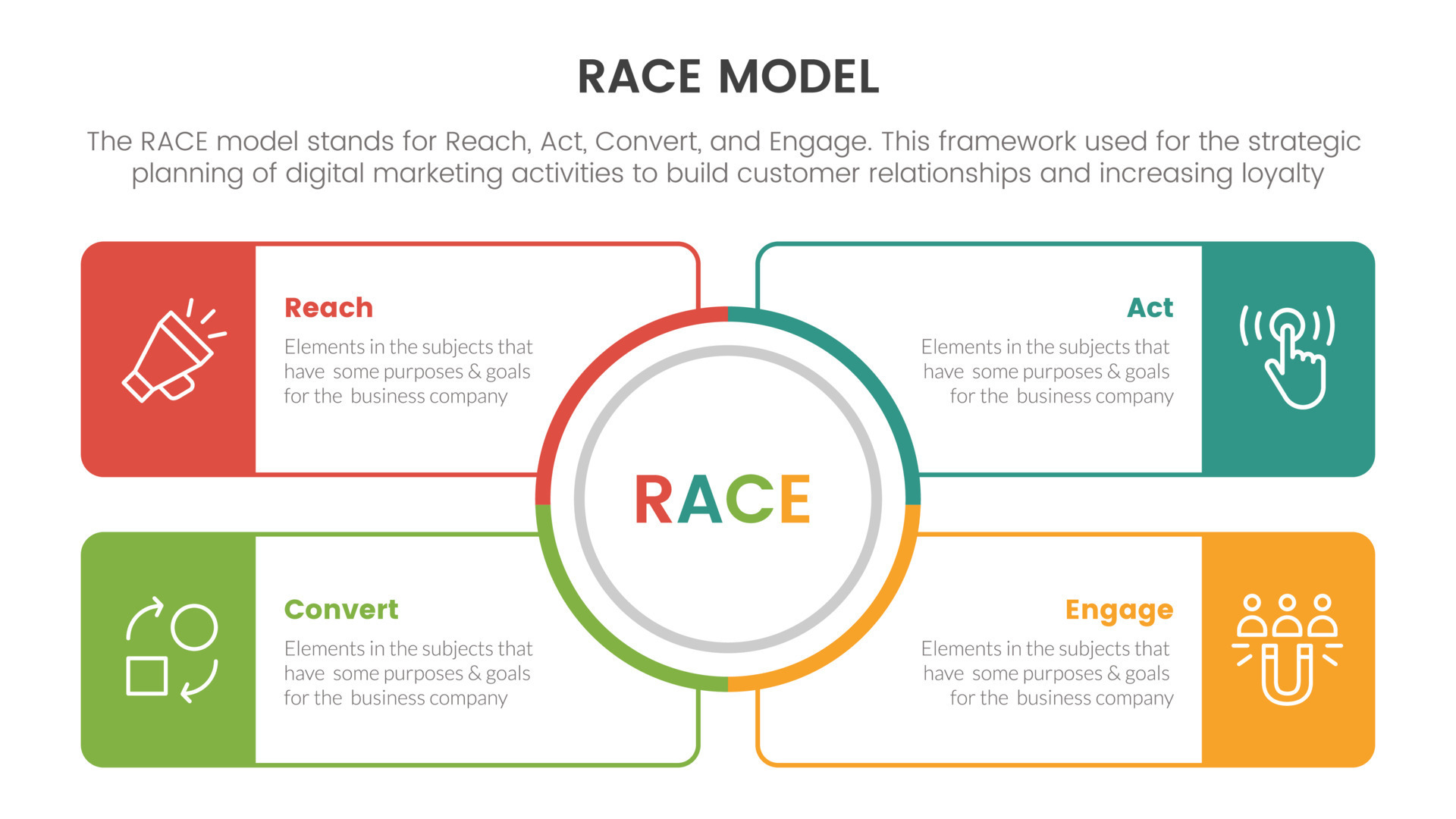 Premium Vector Race Business Model Marketing Framewor - vrogue.co Premium Vector Race Business Model Marketing Framewor - vrogue.co