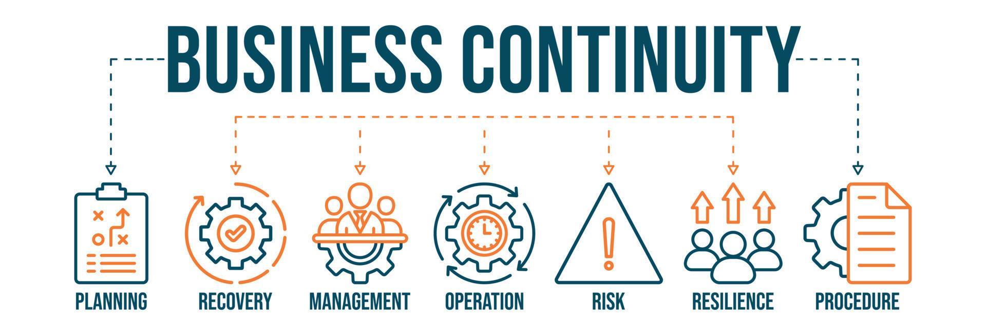 Business continuity plan banner web icon vector illustration concept for creating a system of ...