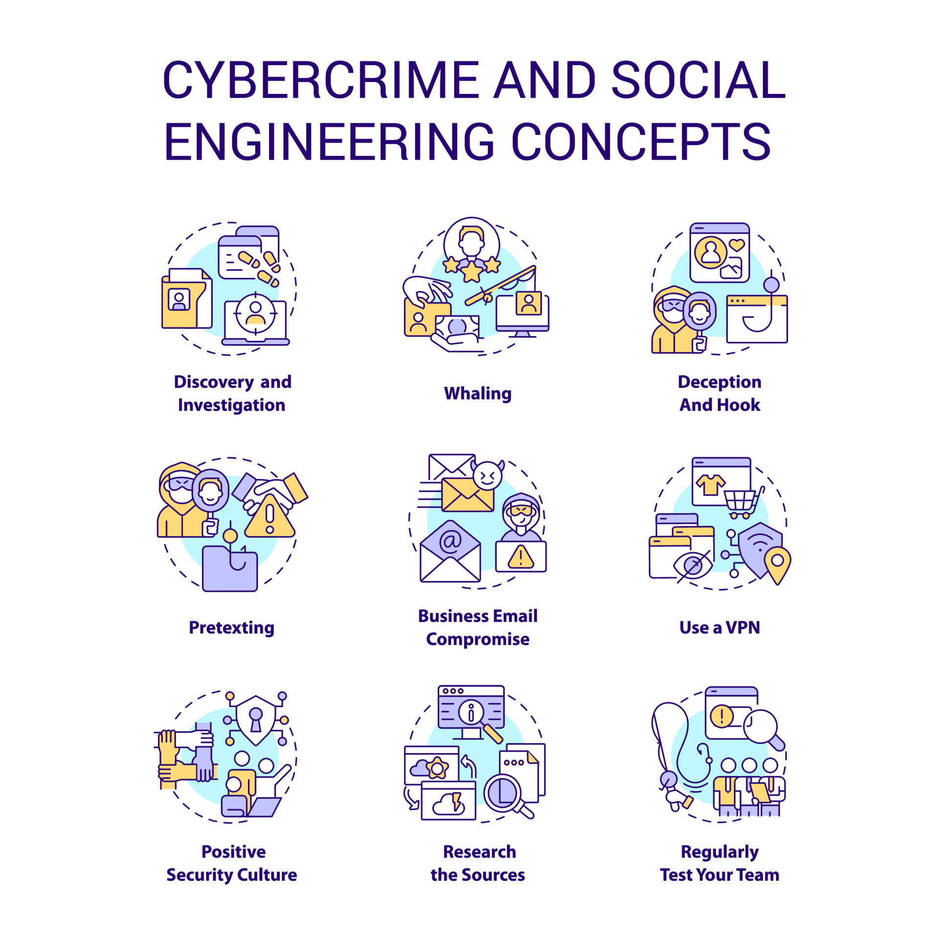 Types Of Cybercrime Attacks Onboarding Mobile App Screen Set Threats Walkthrough 5 Steps