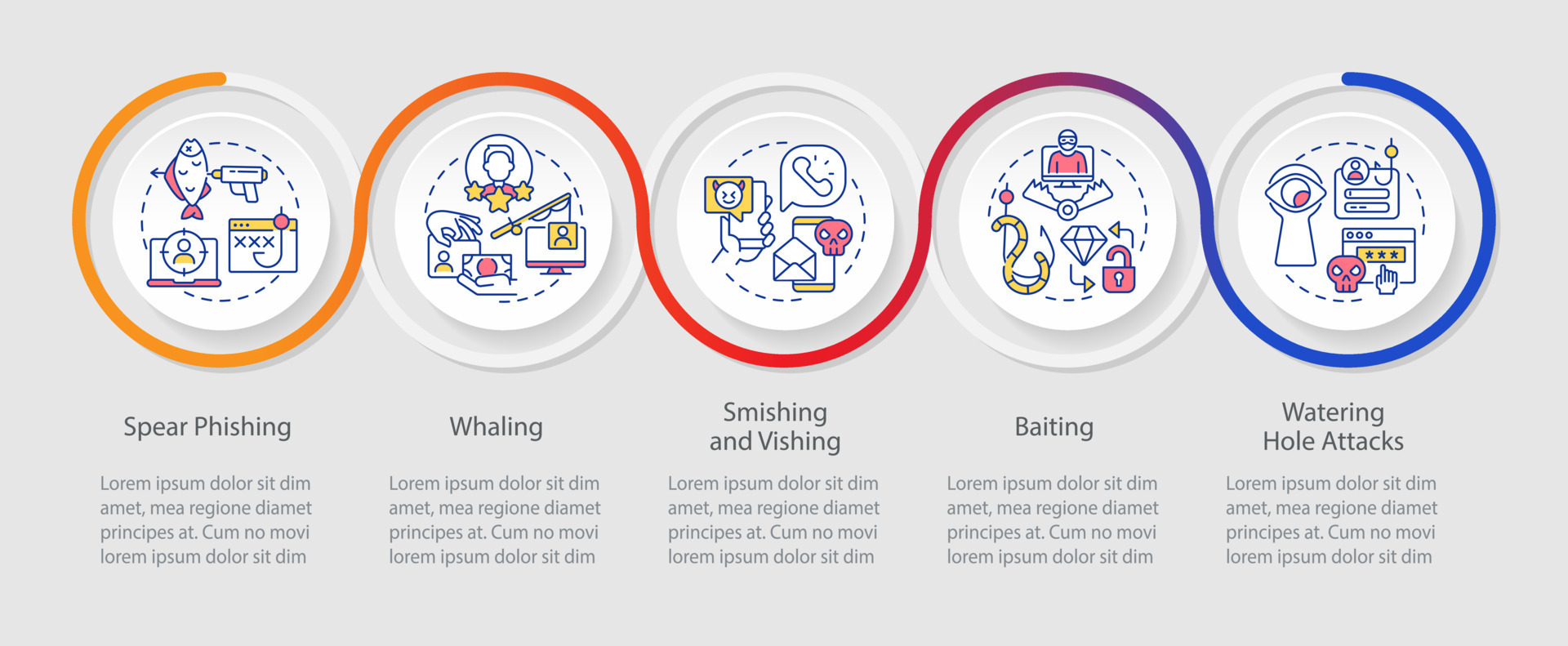 Types Of Cyberattacks Loop Infographic Template Digital Security Data Visualization With 5