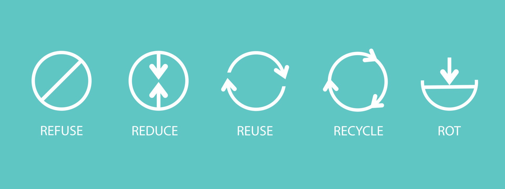 Zero waste. Ecology vector web banner. Reuse Reduce Recycle Rot Refuse ... Zero waste. Ecology vector web banner. Reuse Reduce Recycle Rot Refuse ...