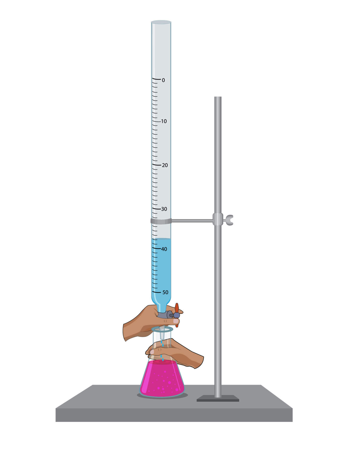 Redox Titration With Burette And Pipette 21669340 Vector, 53% OFF Redox Titration With Burette And Pipette 21669340 Vector, 53% OFF