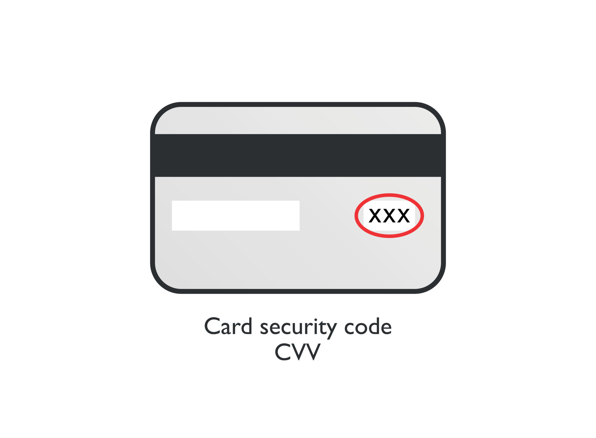 Credit Card Icon In Flat Style Cvv Verification Code Vector Illustration On Isolated Background