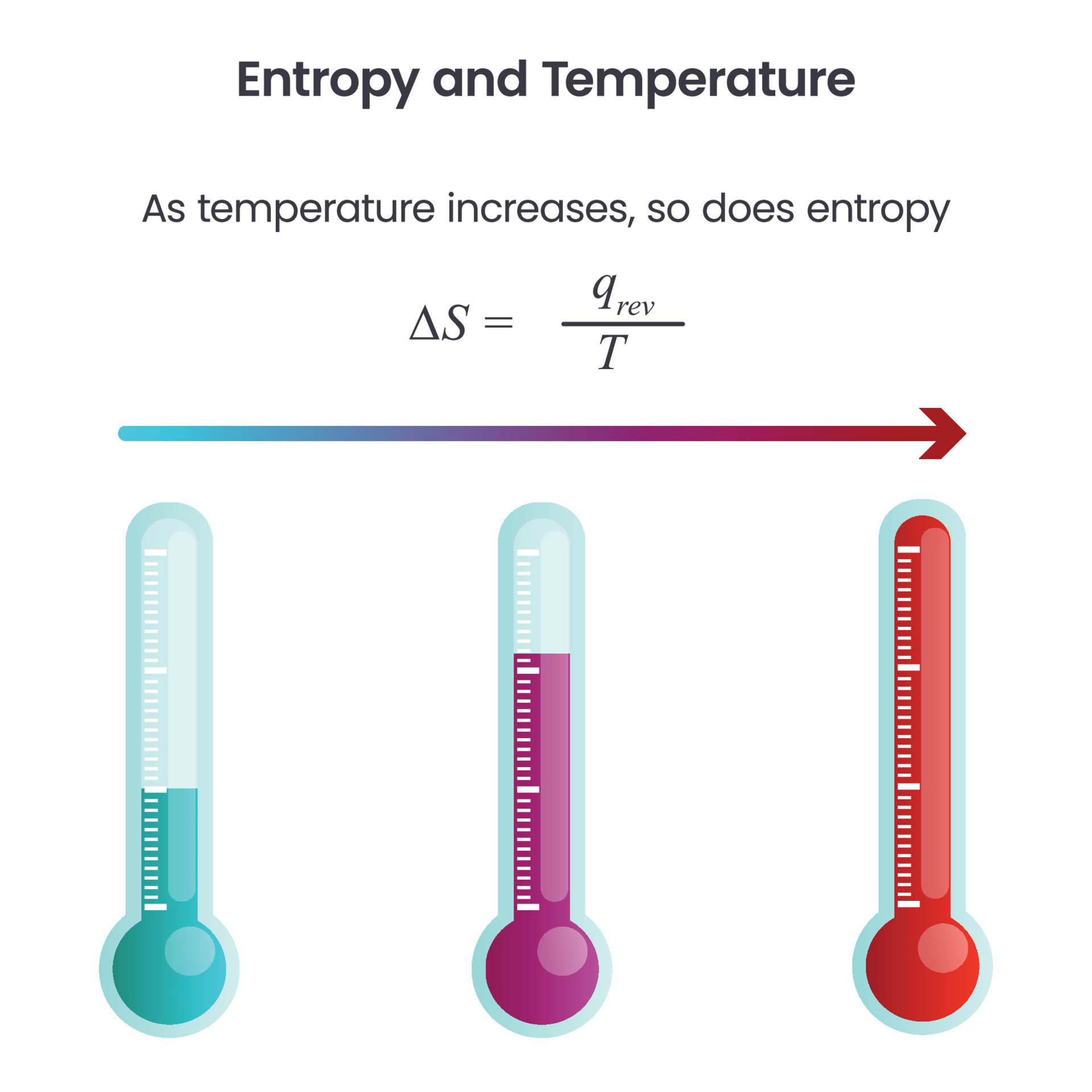 Entropy And Temperature Science Vector Illustration Graphic 21790090