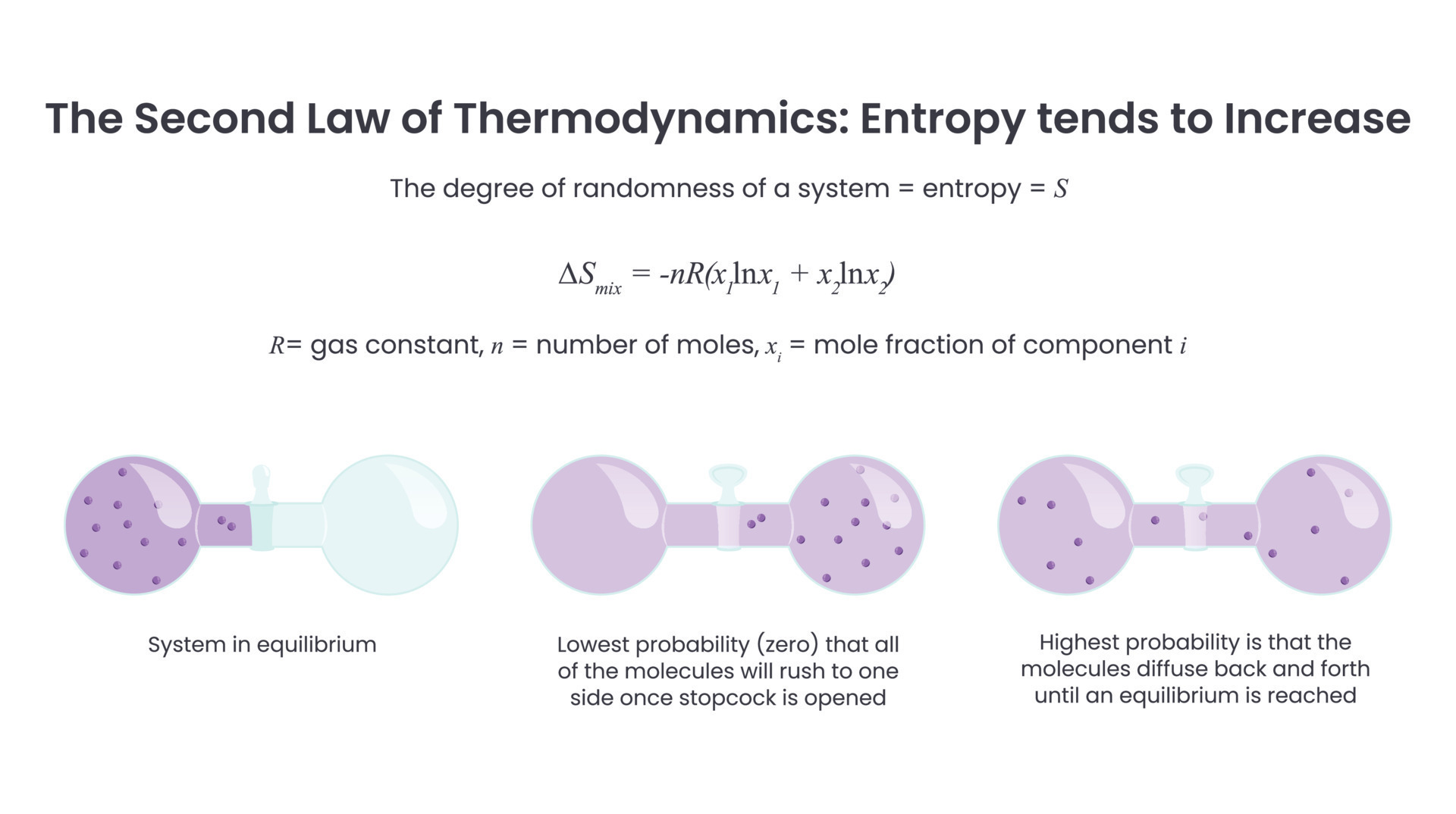 Second Law Of Thermodynamics Entropy Second Law Of Thermodynamics Entropy