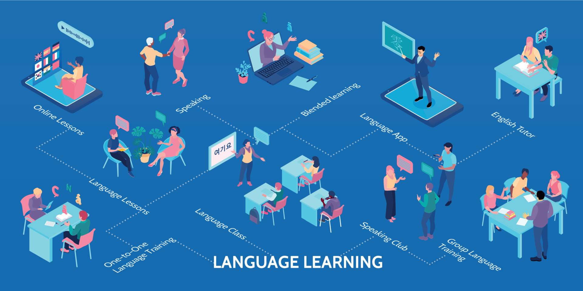 Language Learning Isometric Infographics 21855895 Vector Art at Vecteezy