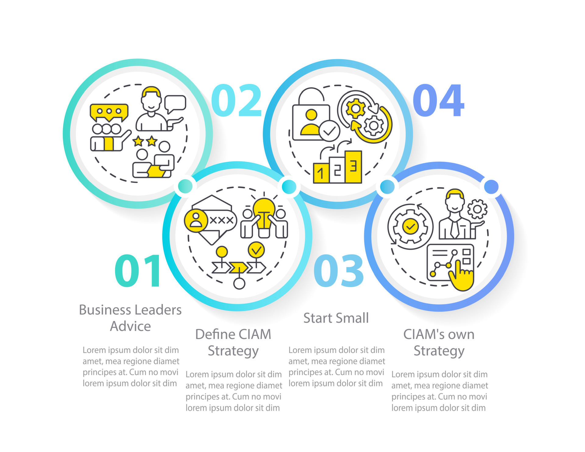 Implementing CIAM infographic template. Business optimization. Data visualization with 4 steps ...