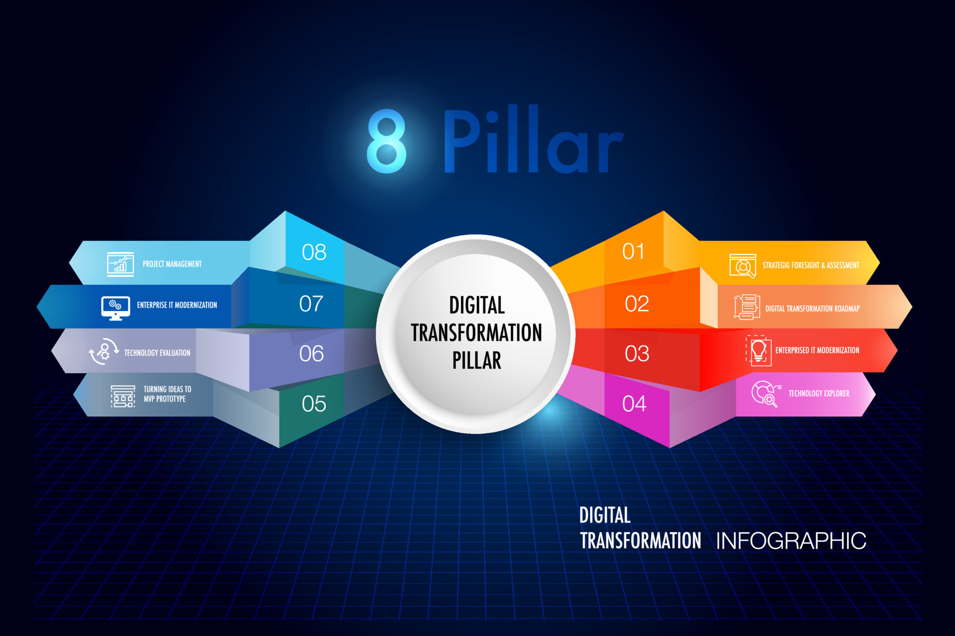 Infographic for 8 pillar of the DIGITAL TRANSFORMATION model template ...