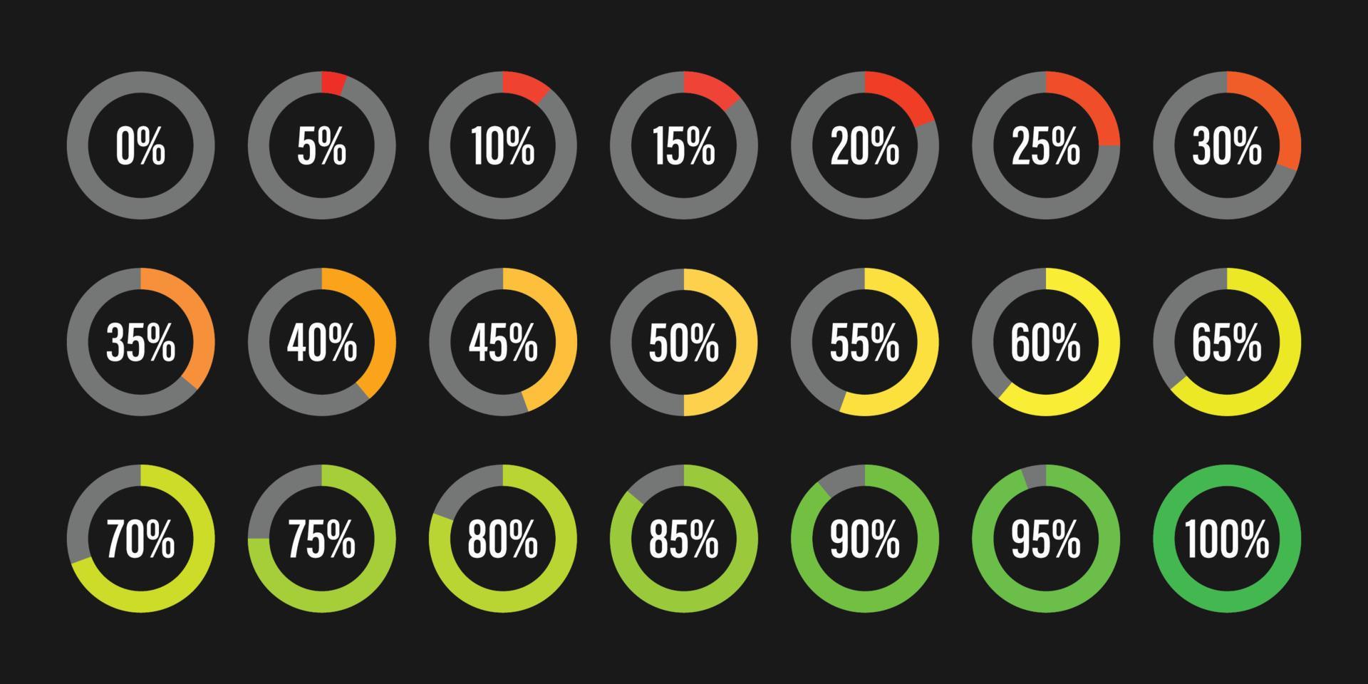 Circle percentage diagrams set from 0 to 100 percent, infographic colored indicator red to green ...