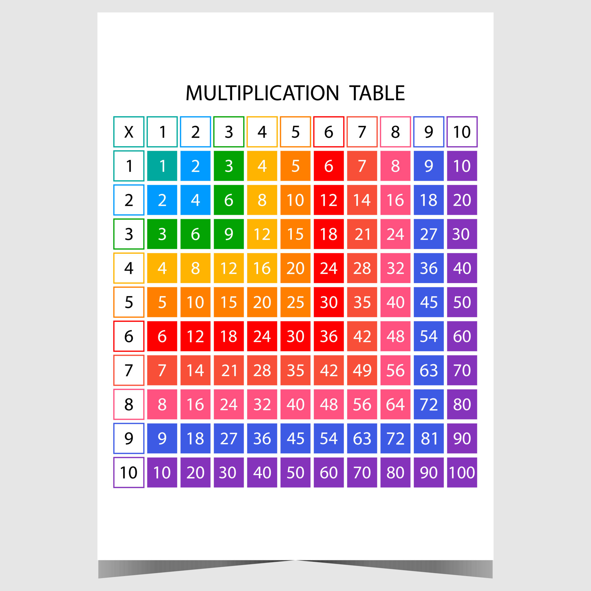 Multiplication table vector illustration for children as educational ...