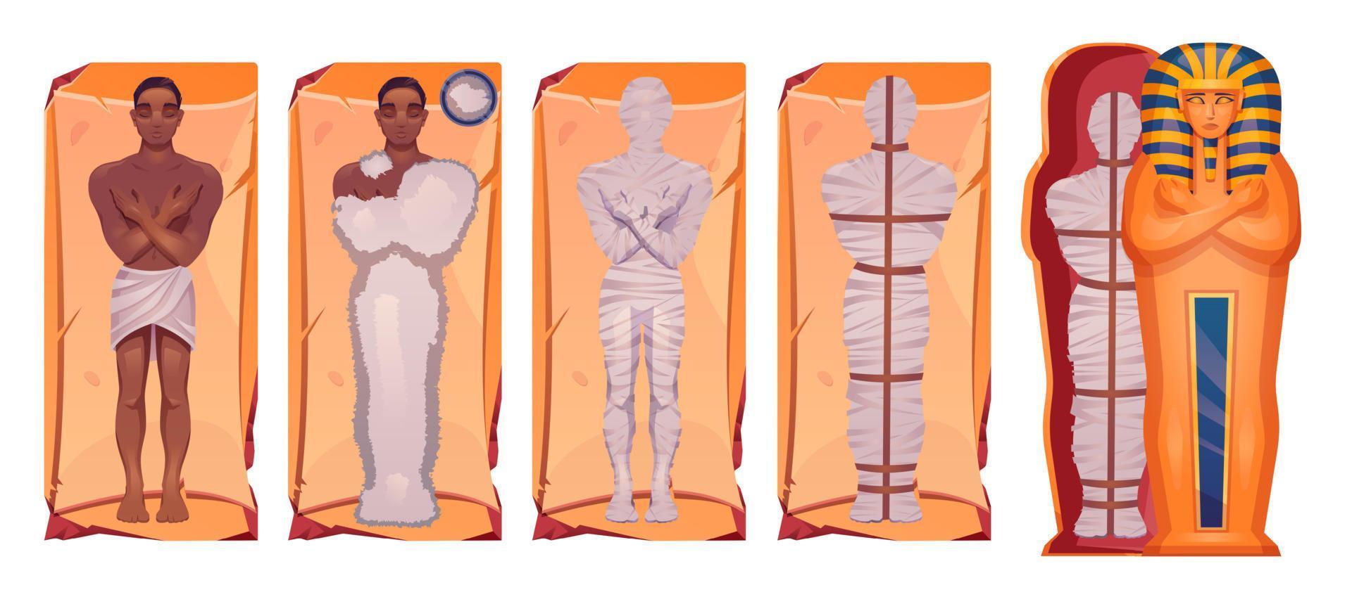 Mummification Definition Process Purpose Video 40 Off