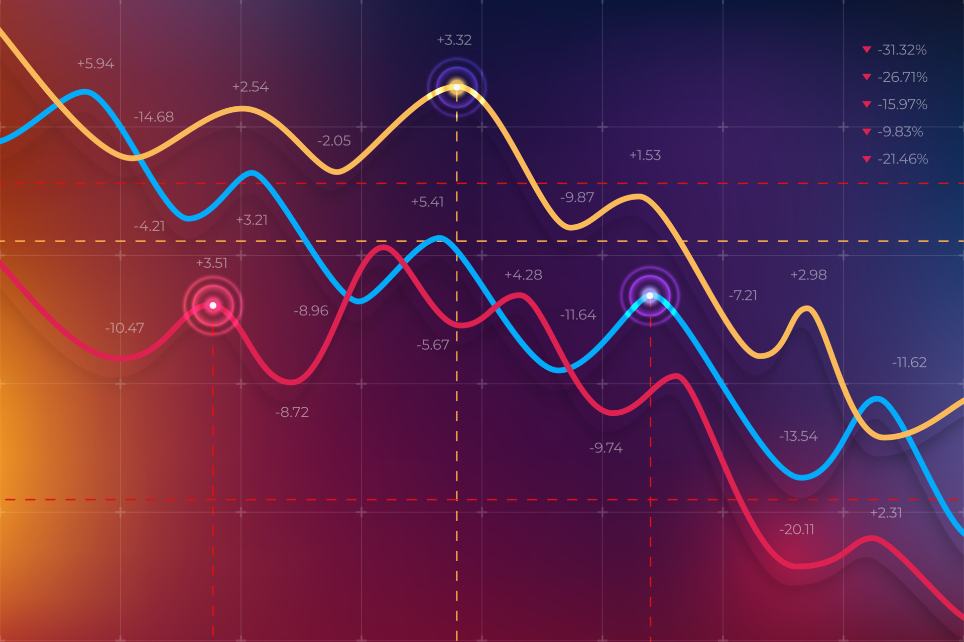 Negative Chart Of Investment Financial Data The Concept Of Economic negative-chart-of-investment-financial-data-the-concept-of-economic
