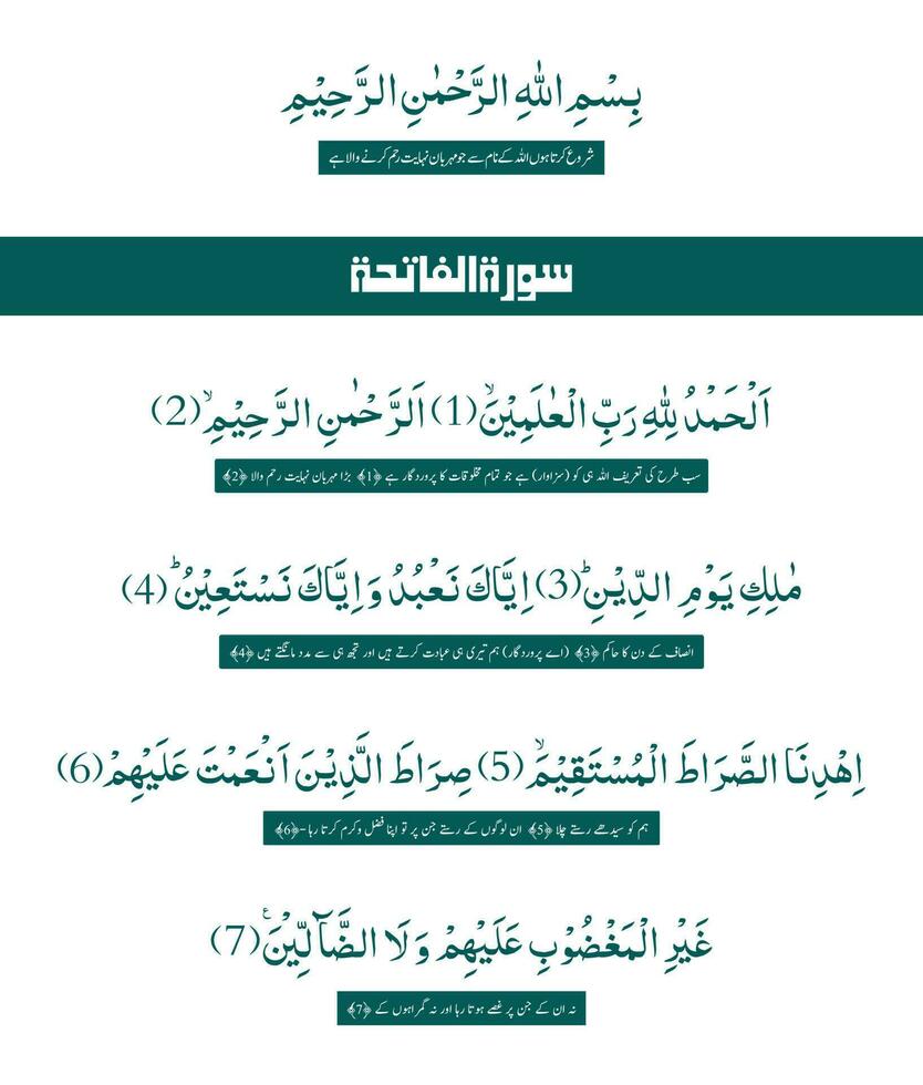 Surah E Fatiha Translation In Urdu Surah E Fatiha Translation In Urdu