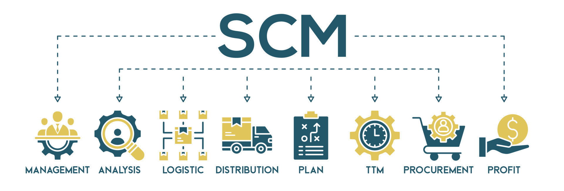 Scm Banner Web Icon Vector Illustration Concept For Supply Chain