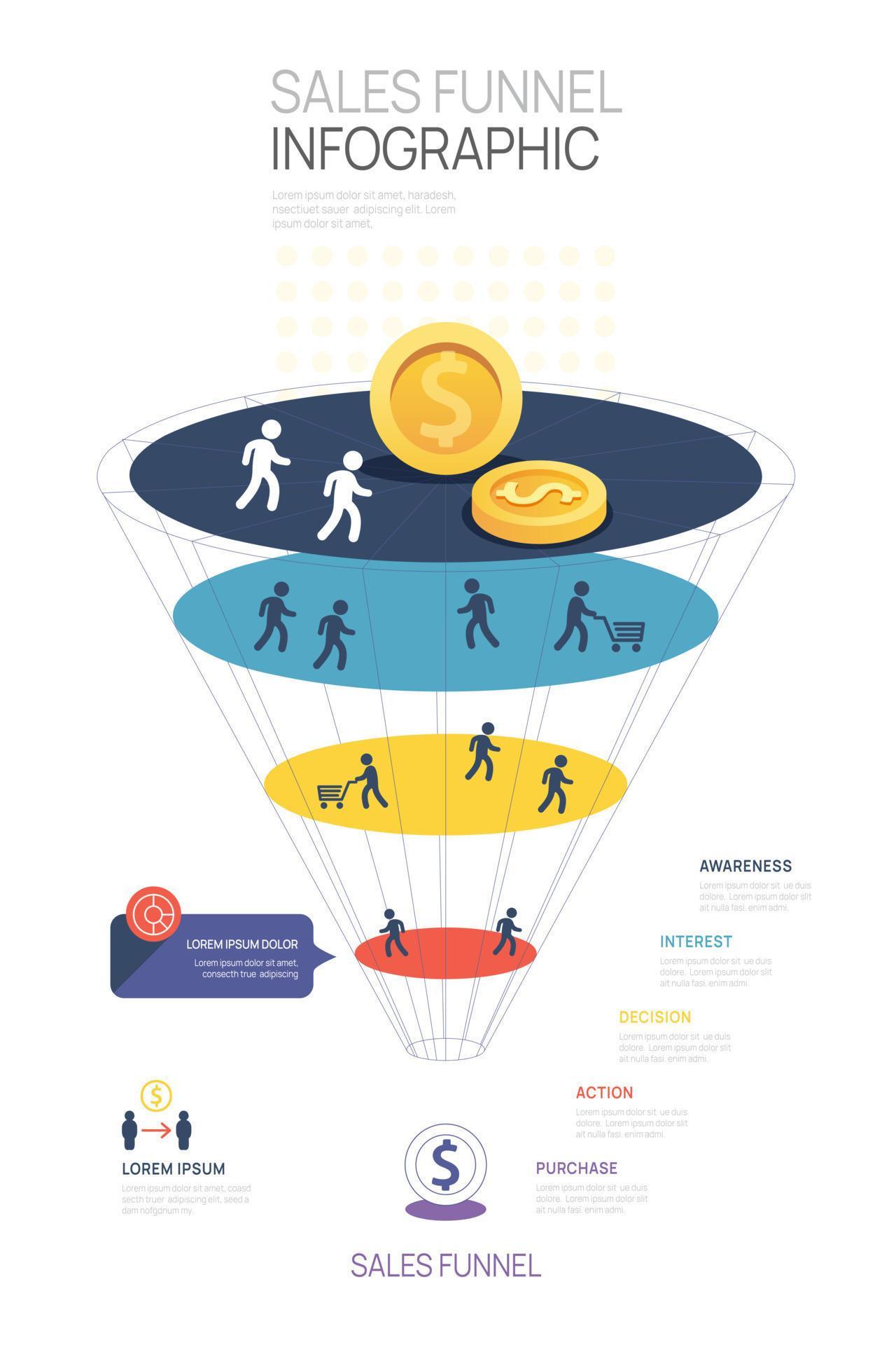 Infographic Sales funnel diagram template for business. Modern Timeline ...
