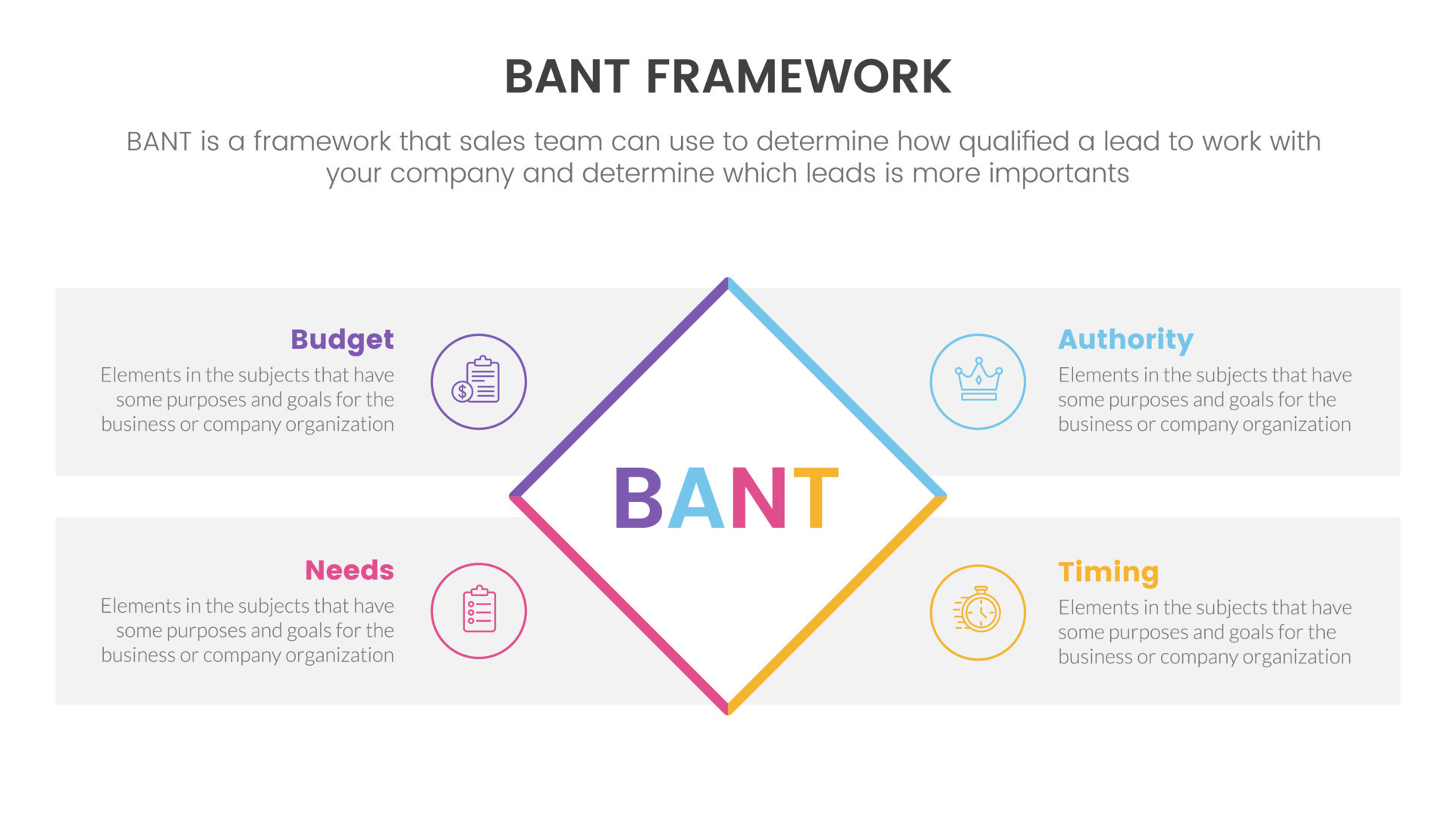 Bant Sales Framework Methodology Infographic With Rotated Square Shape Center Information