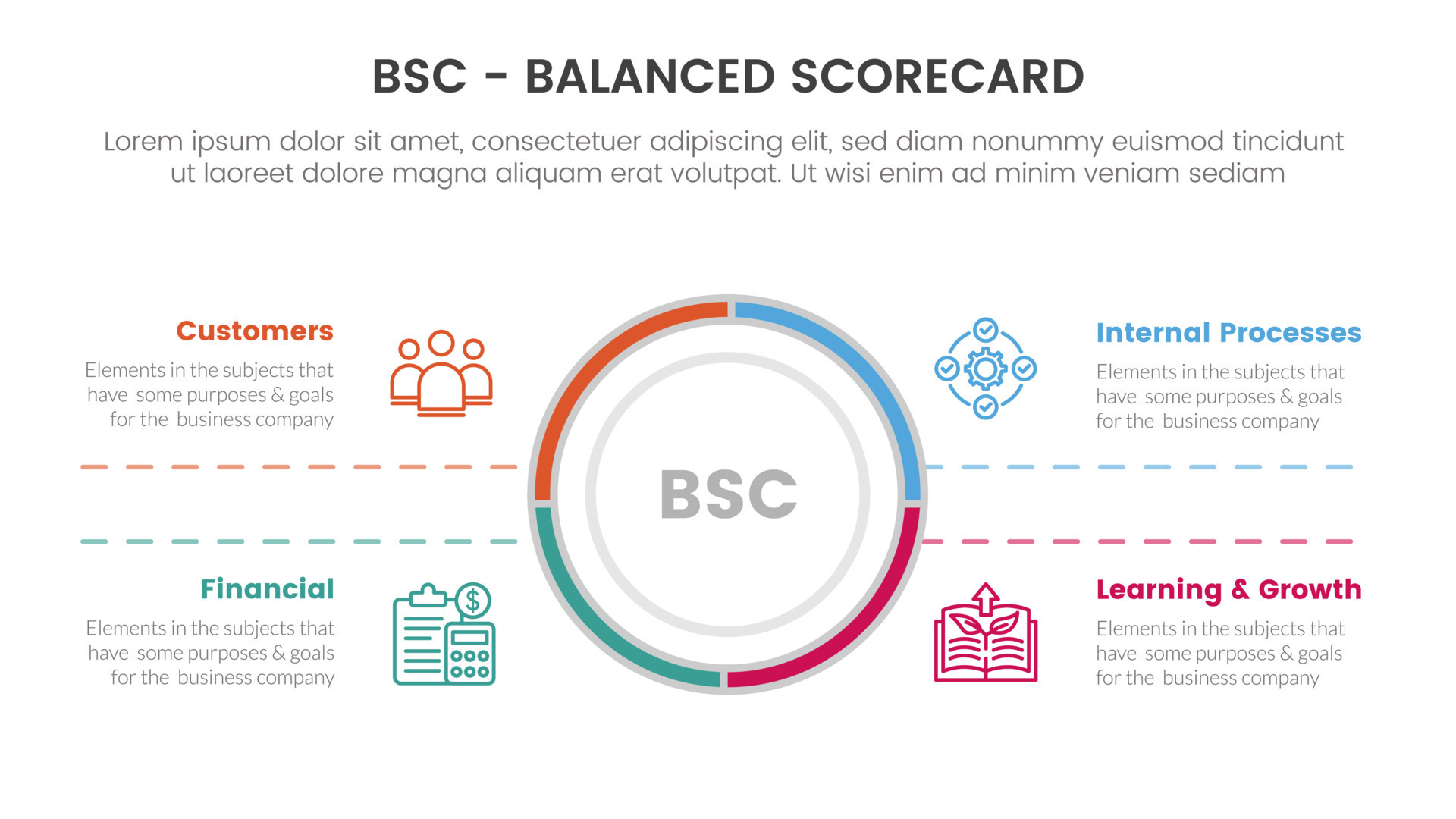 bsc balanced scorecard strategic management tool infographic with big circle center and ...
