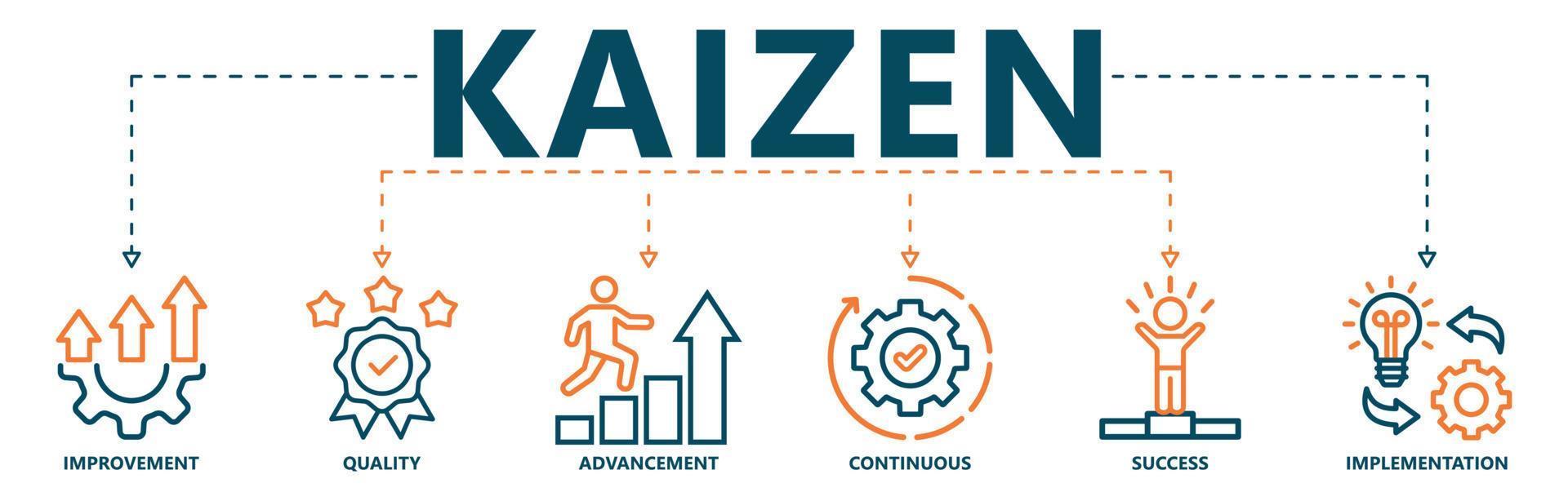 Kaizen banner web icon vector illustration for business philosophy and corporate strategy ...