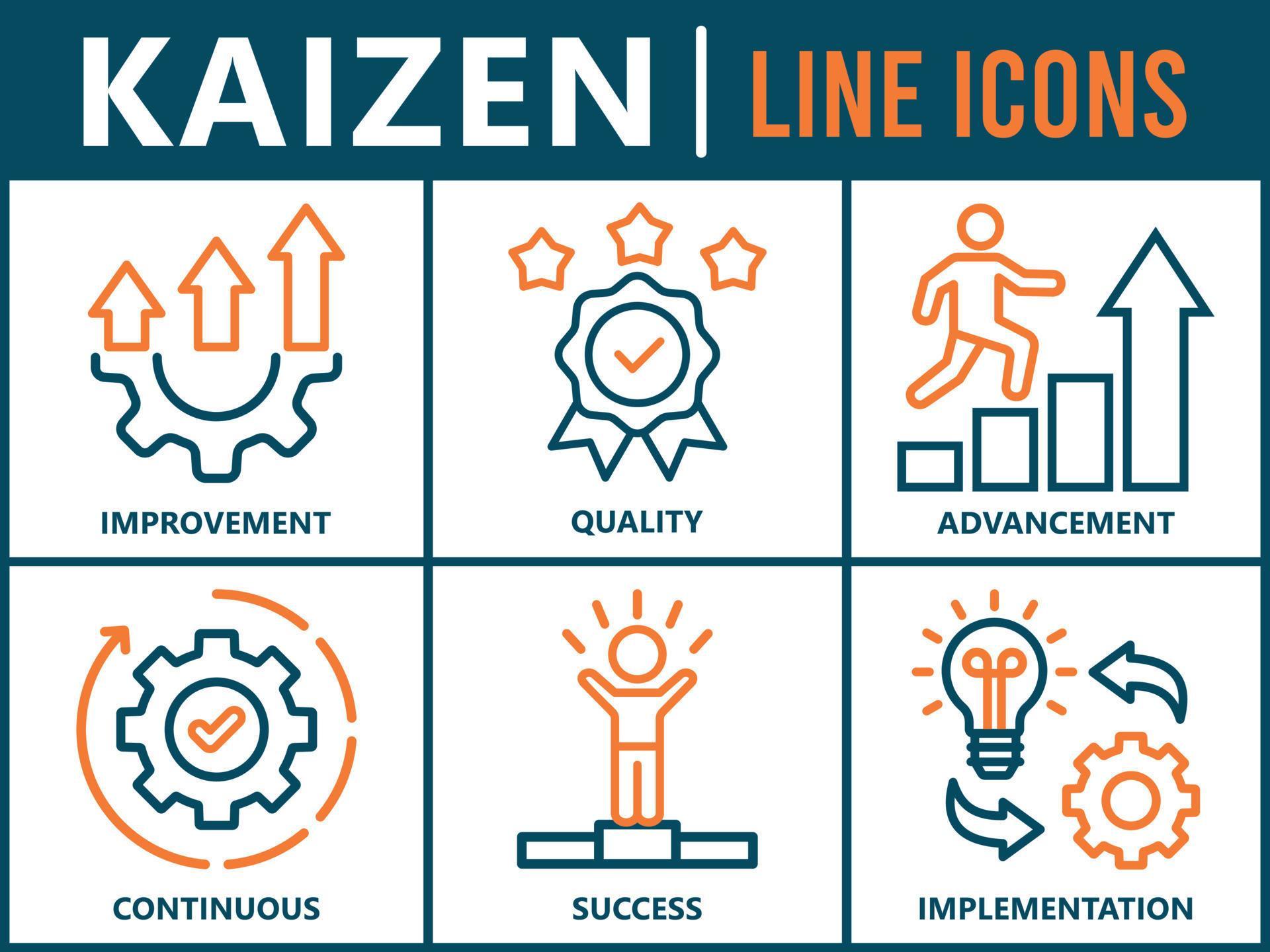 Kaizen banner web icon vector illustration for business philosophy and corporate strategy ...