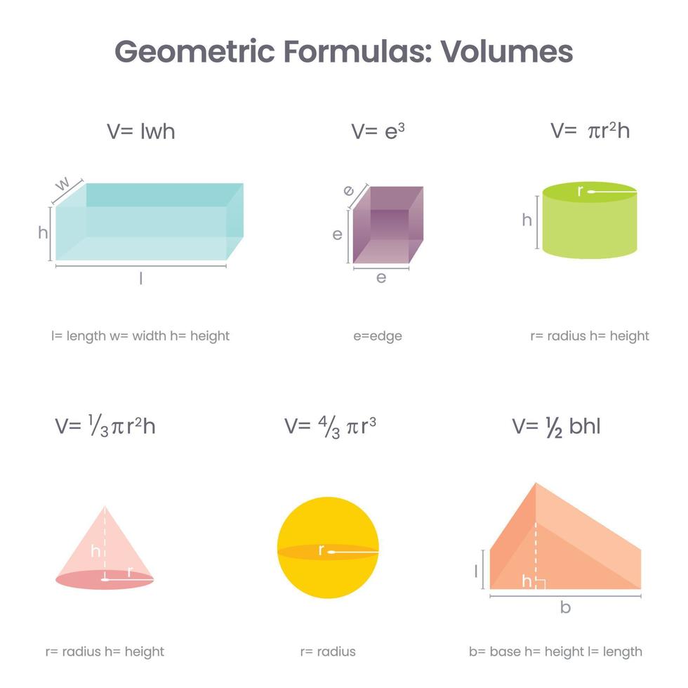 Geometric Formulas Mathematics Educational Vector Infographic 22333882 Vector Art At Vecteezy