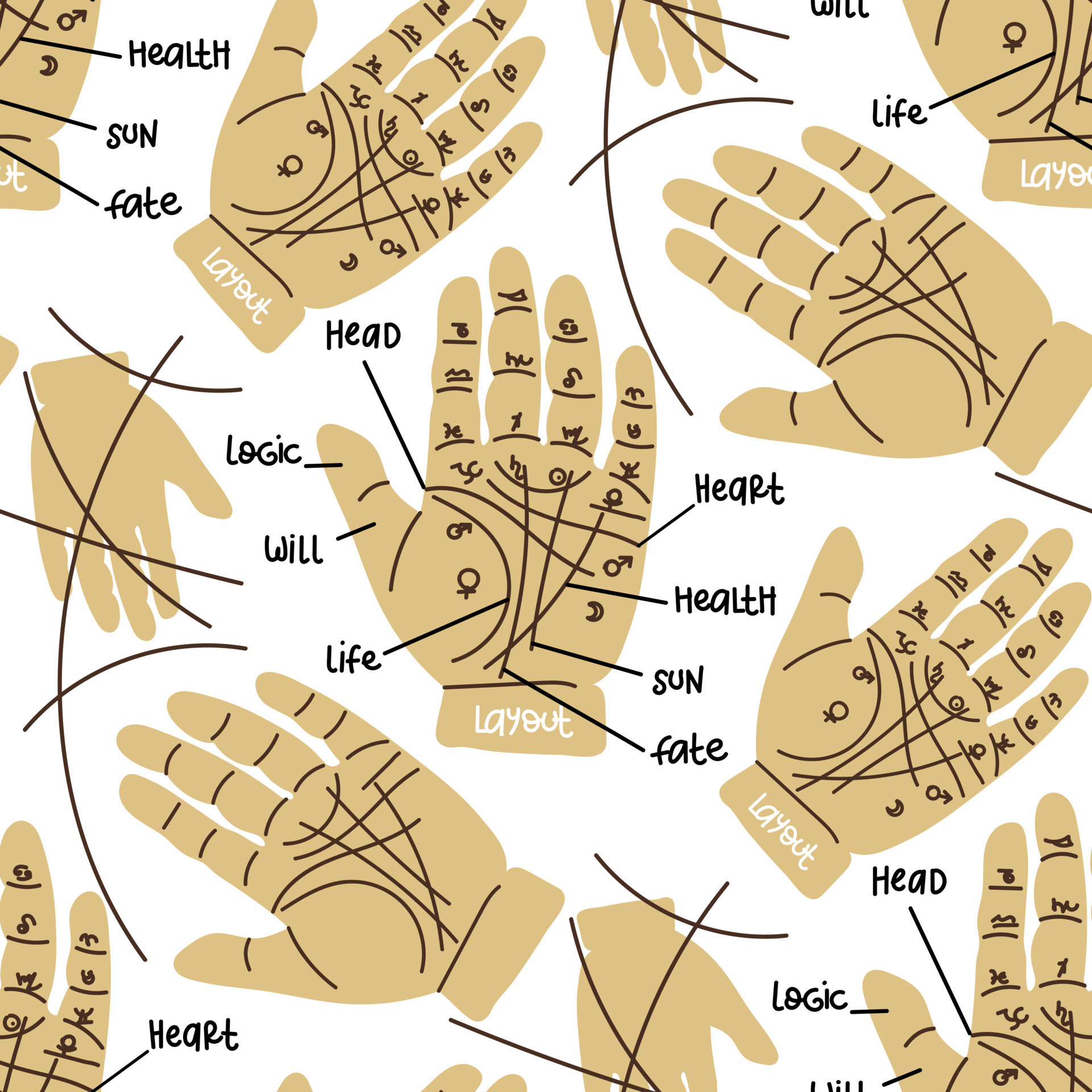 Fortune Telling Hand