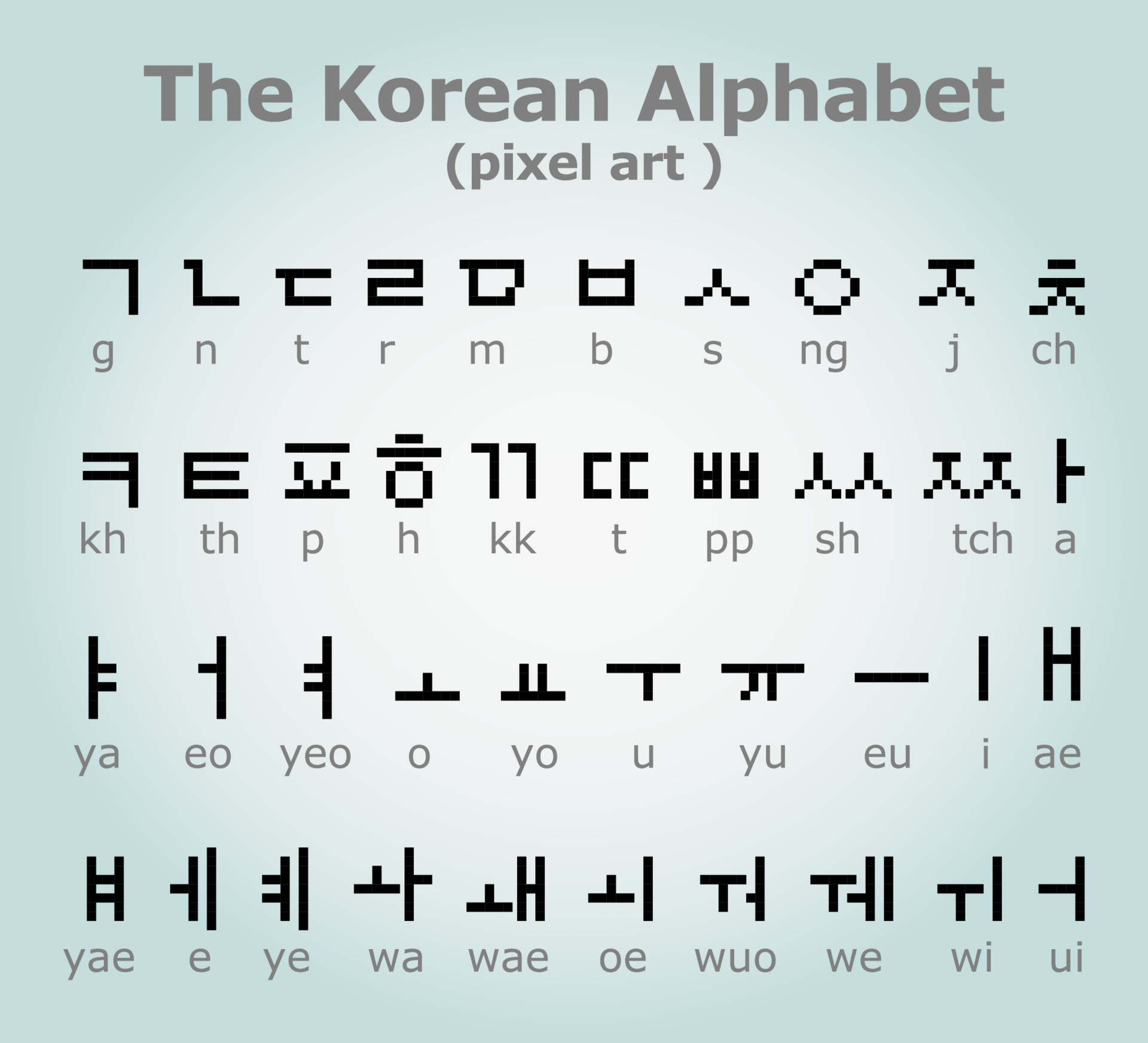 Korean Alphabet With English Letters