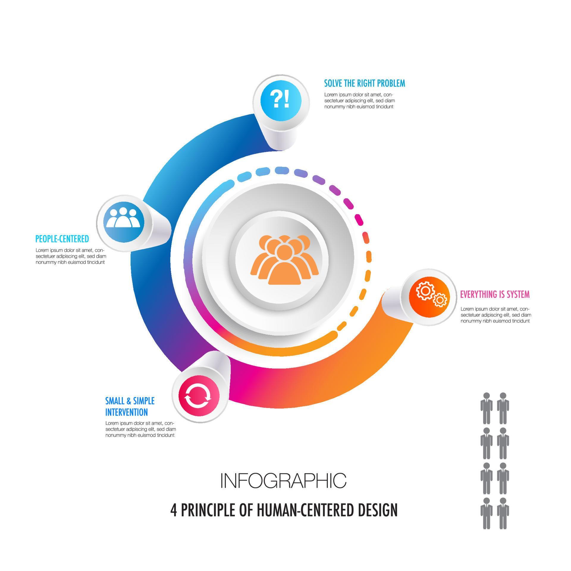 Infographic for 4 principles of human centered design model template, easily to change title and ...