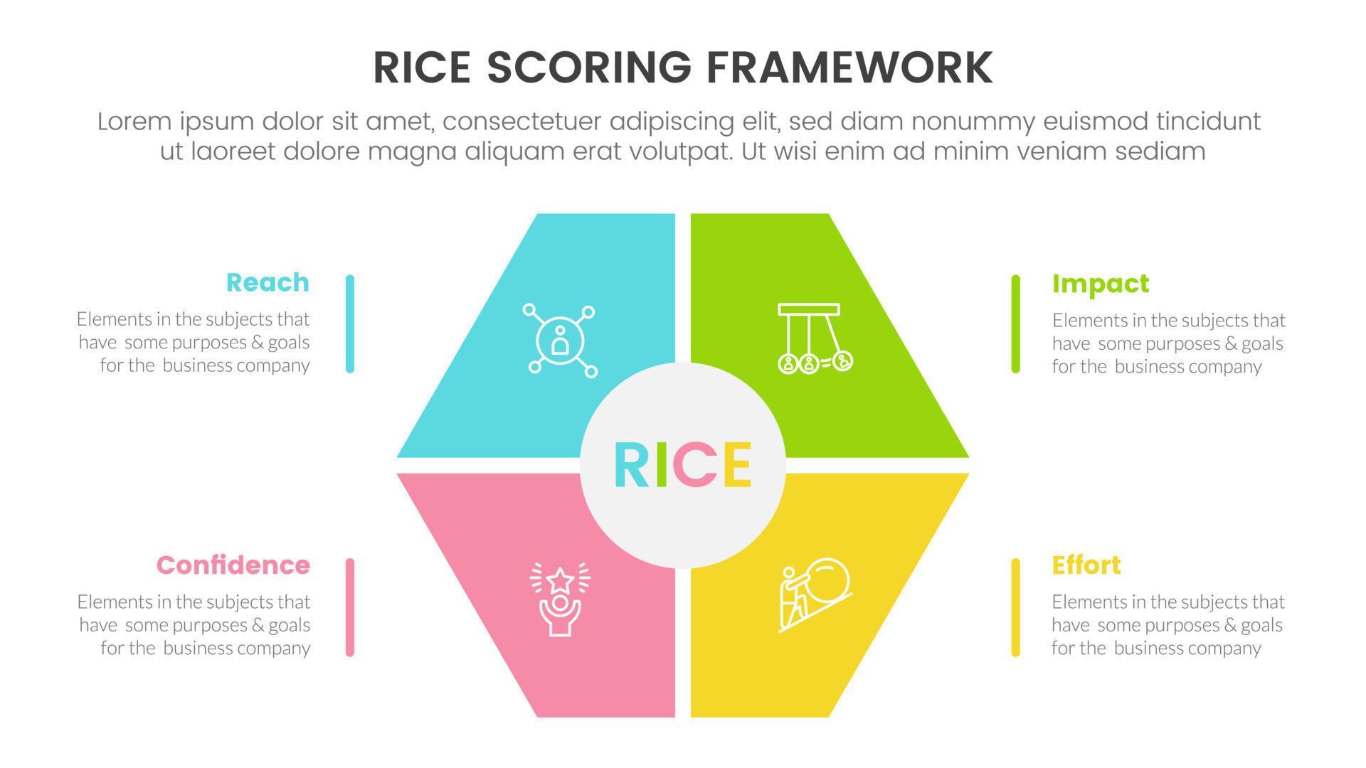 Rice Scoring Model Framework Prioritization Infographic With Honeycomb Shape On Center